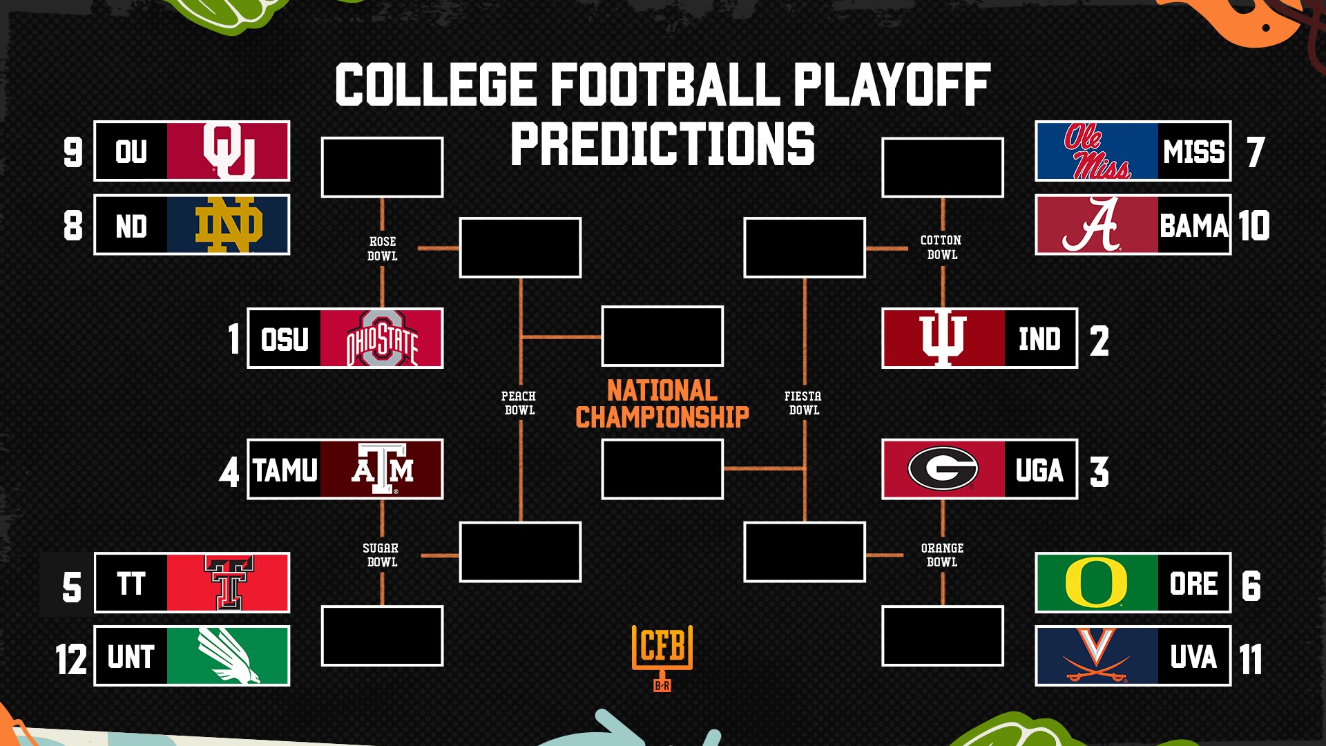 Latest Bowl Projections, 2025 CFP Playoff Bracket Scenarios and Week 13 ...