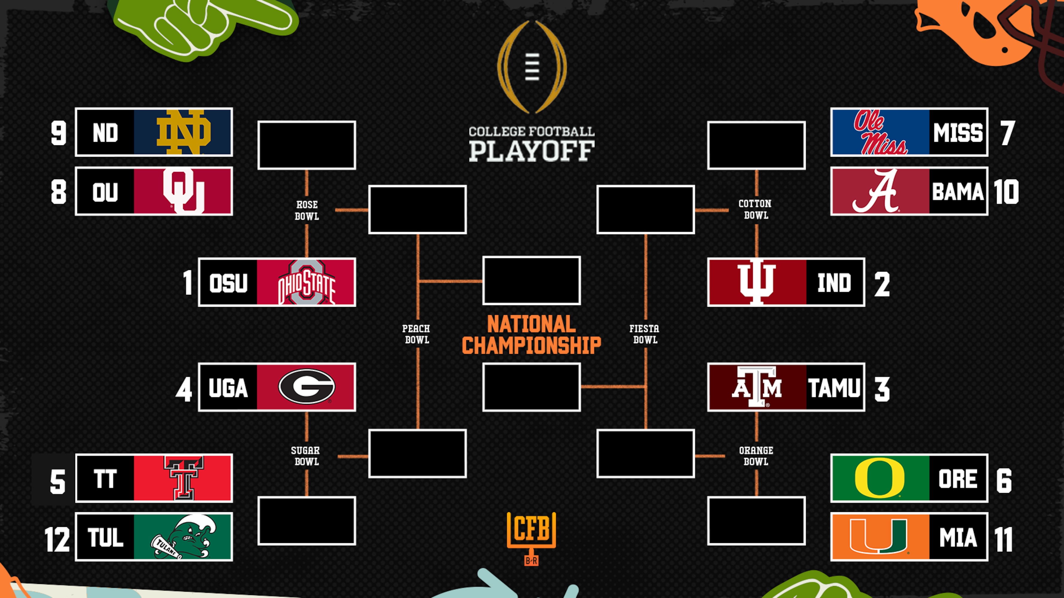 College Football Playoffs 2025-26 Bracket Elimination Scenarios in Week ...