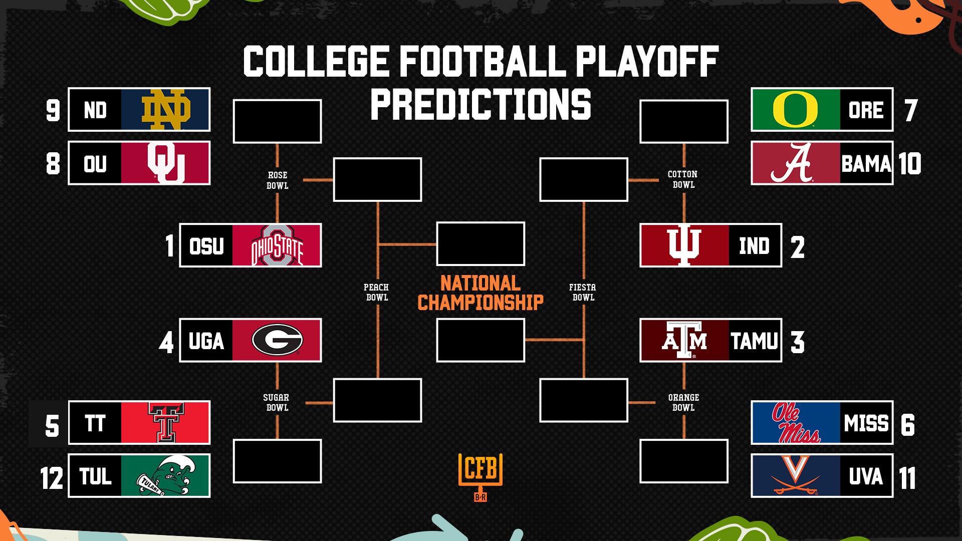 CFP Playoff Bracket, Scenarios and Bowl Projections After 2025-26 Week ...