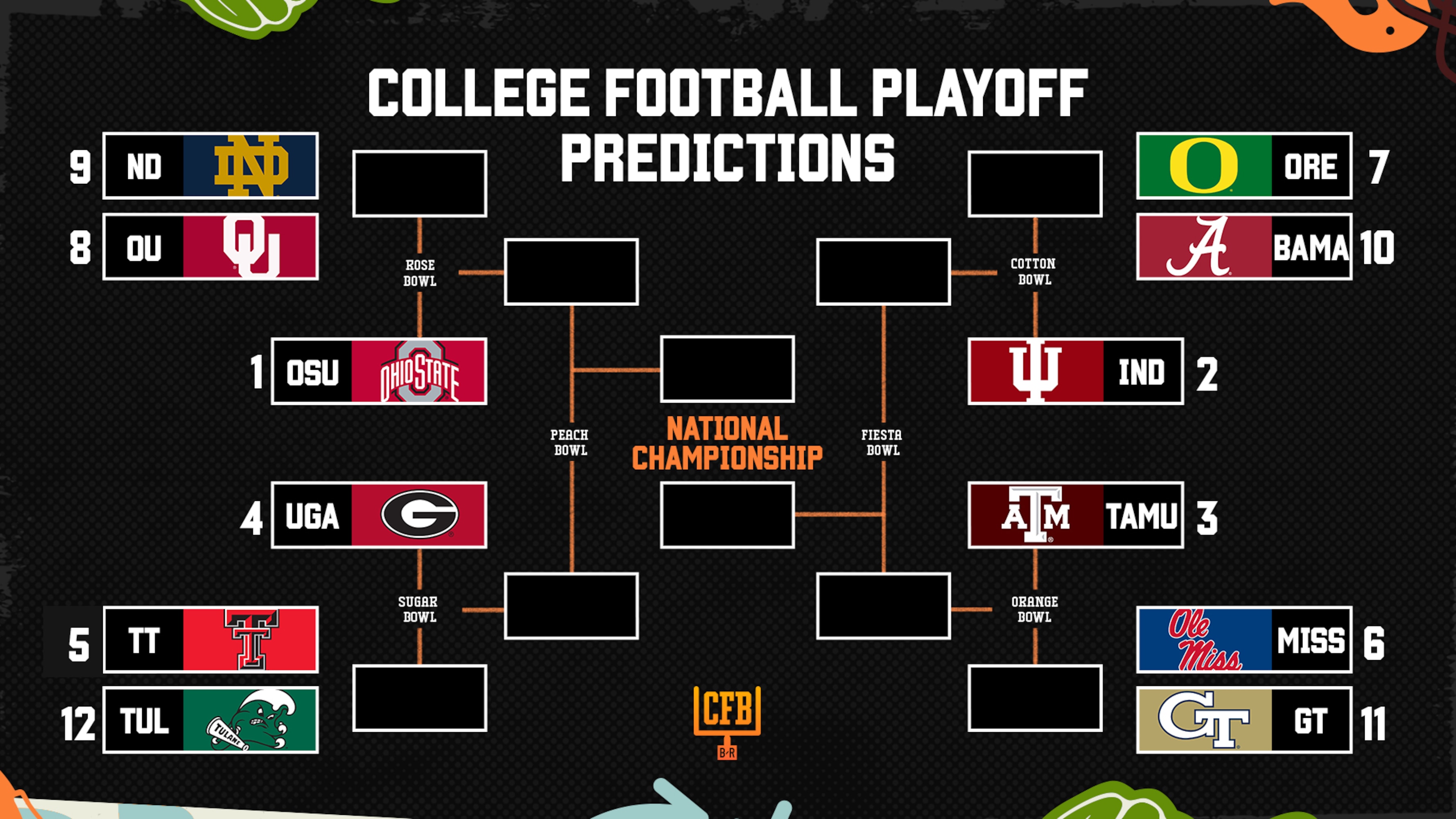 CFB Playoff Picture, Standings and Bracket Predictions After Week 13 of ...