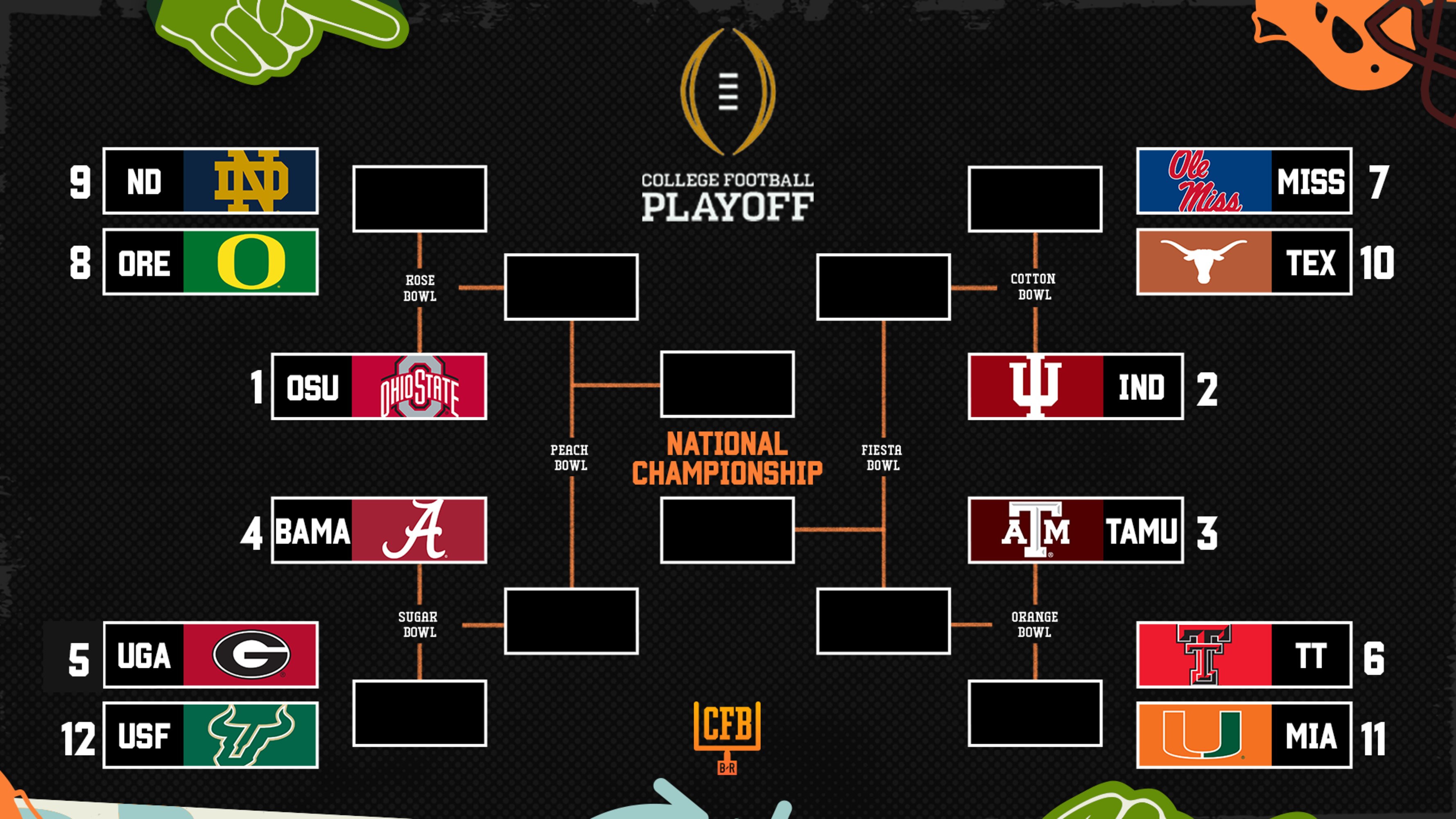 College Football Playoffs 2025-26 Bracket Elimination Scenarios in Week ...