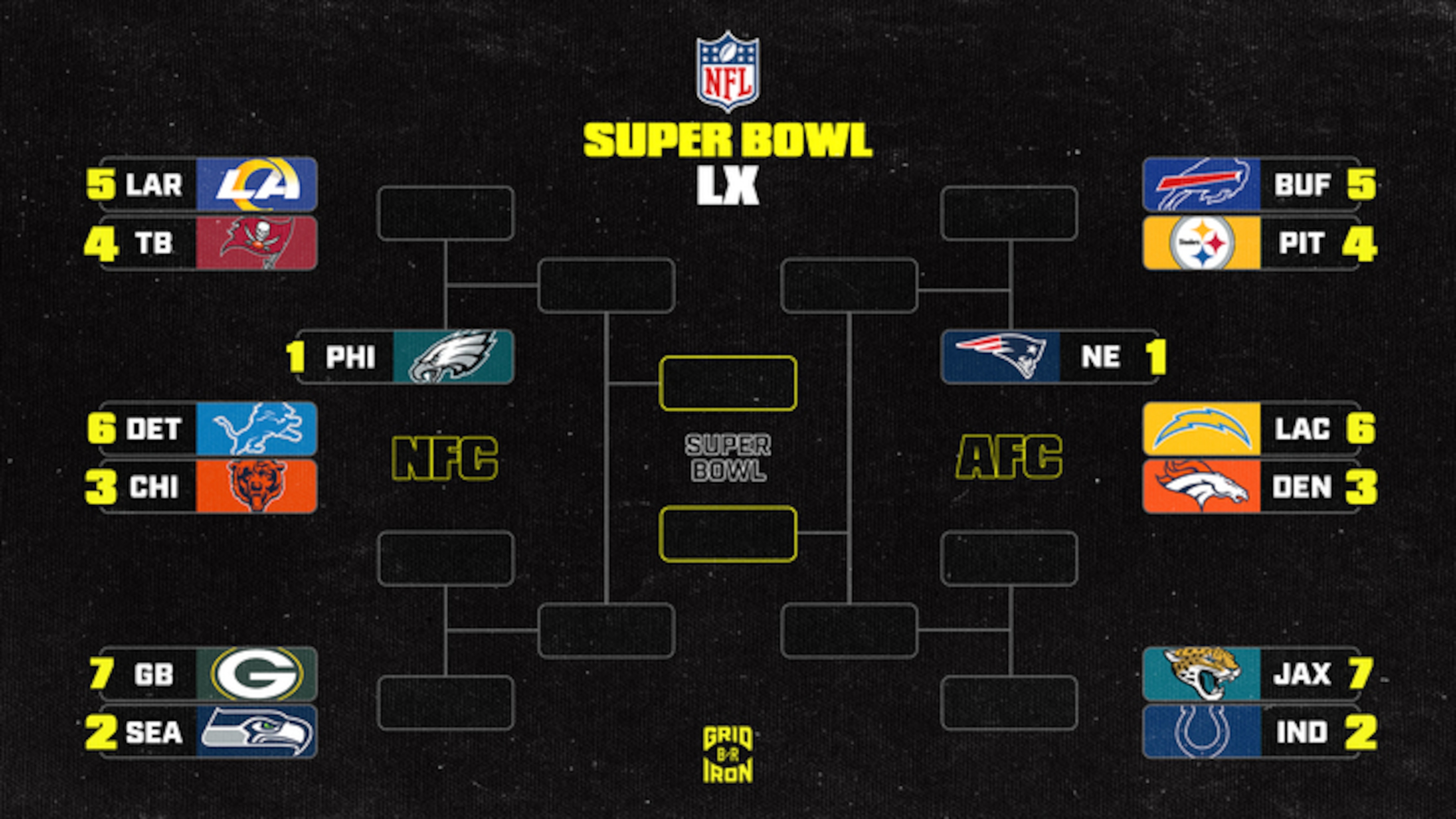 NFL Playoff Bracket Picture 2025-26 and AFC, NFC Standings After Week ...