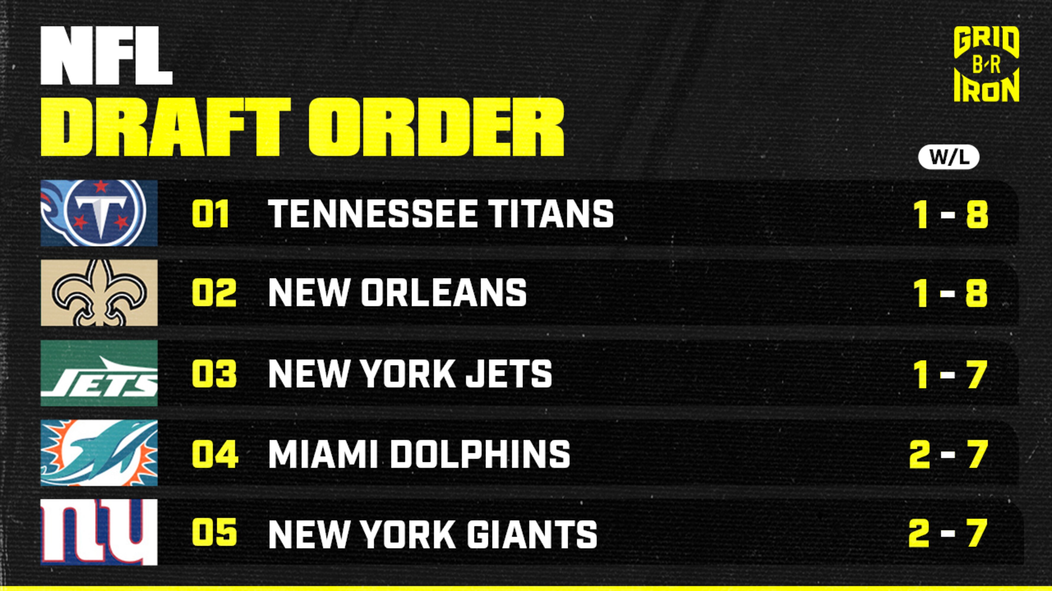 Updated 2026 NFL Draft Order After 2025 Trade Deadline, Jets' Sauce ...