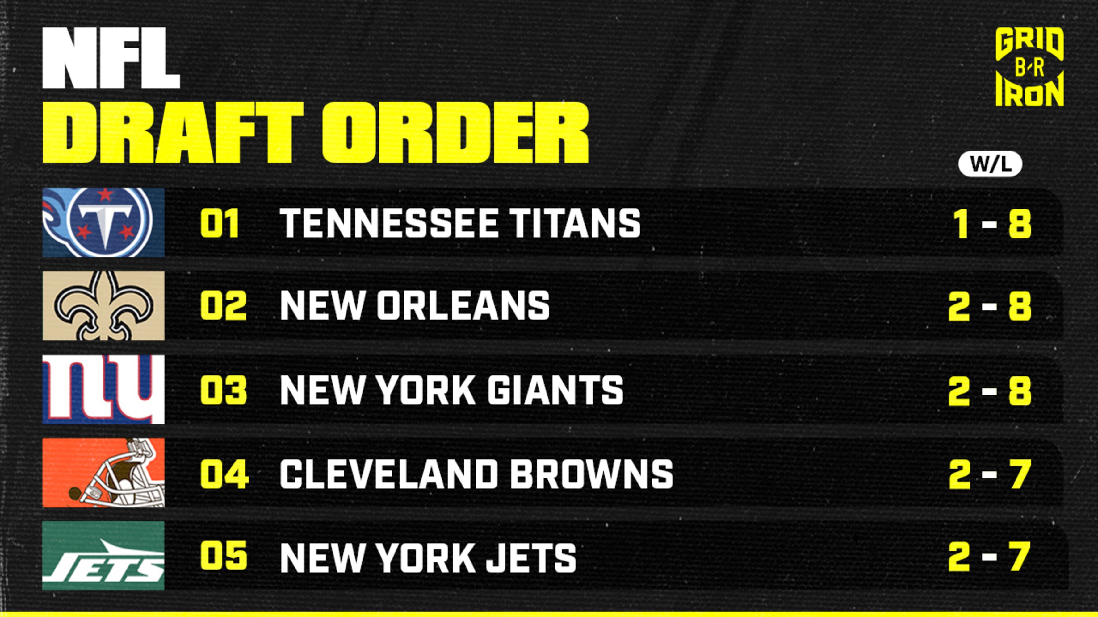 Updated 2026 NFL Draft Order After Sunday's Week 10 Results