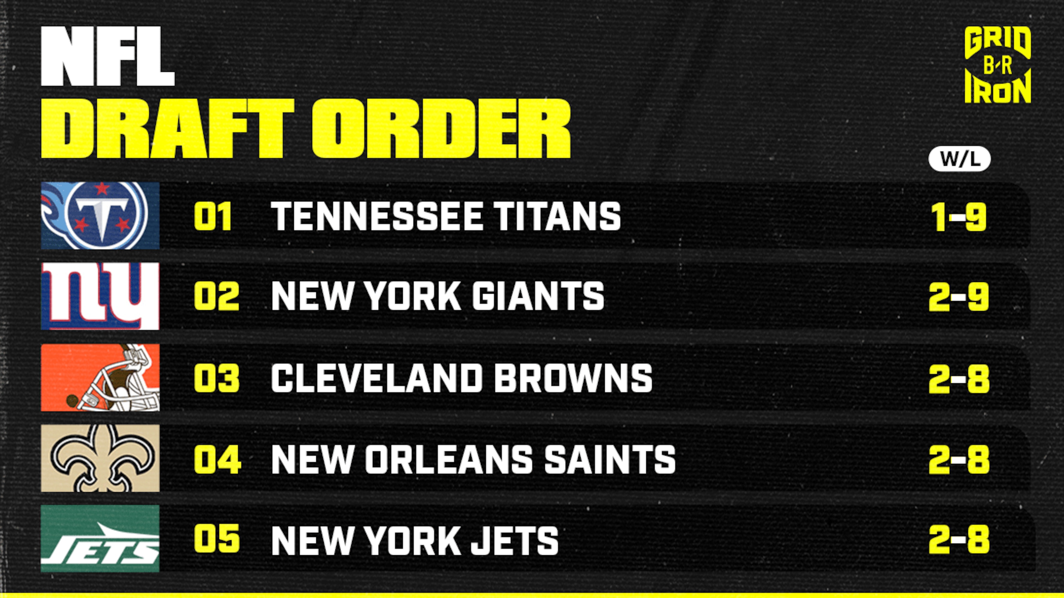 Updated 2026 NFL Draft Order After Sunday's Week 11 Results