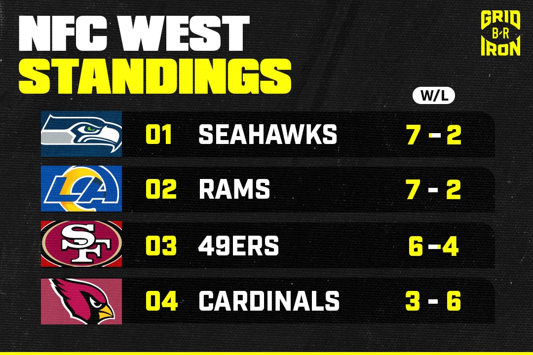 NFL Playoff Bracket Picture 2025-26 and AFC, NFC Standings After Week 10 SNF