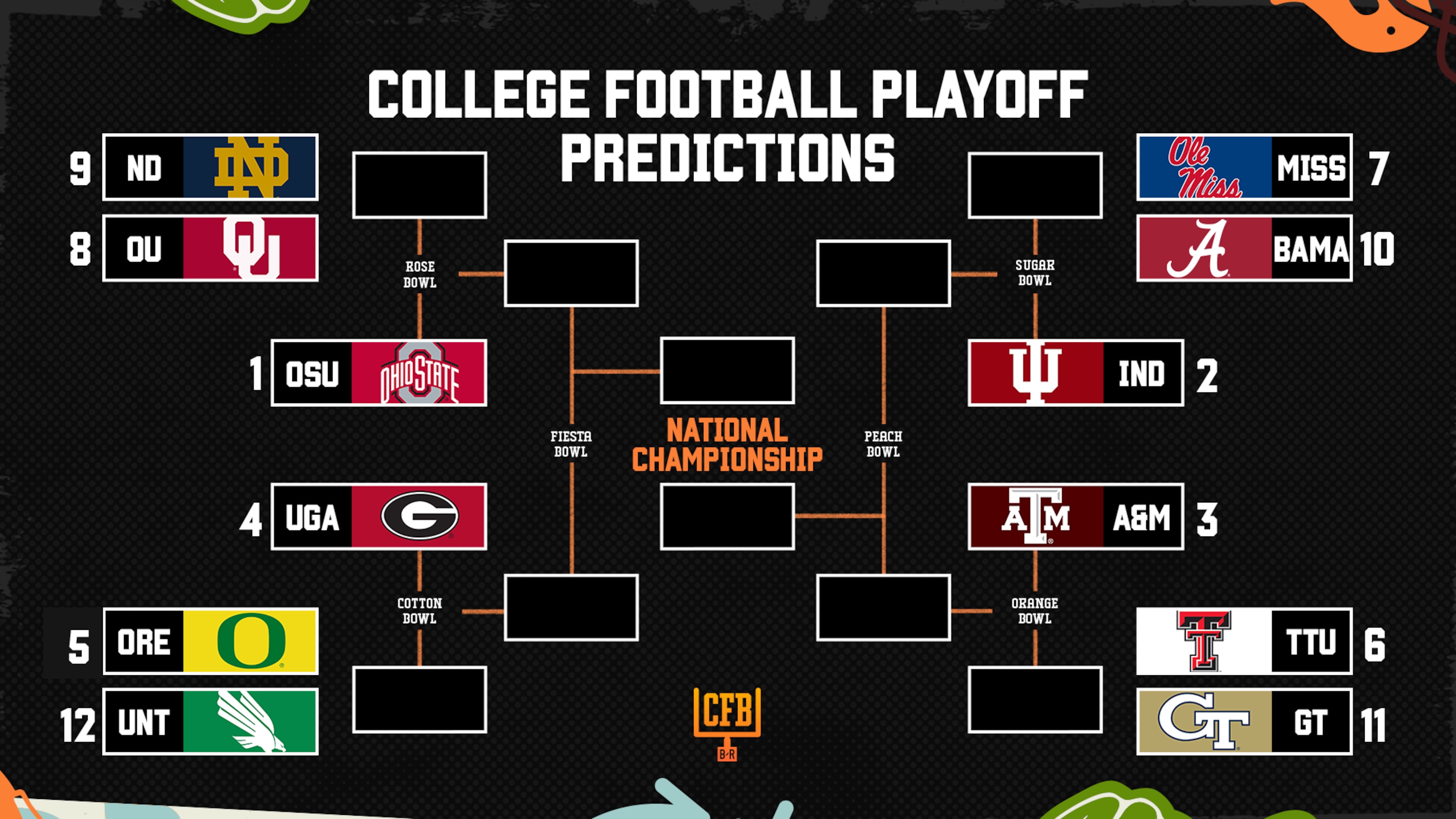 College Football Playoff Bracket Projections and Predictions after Week 12