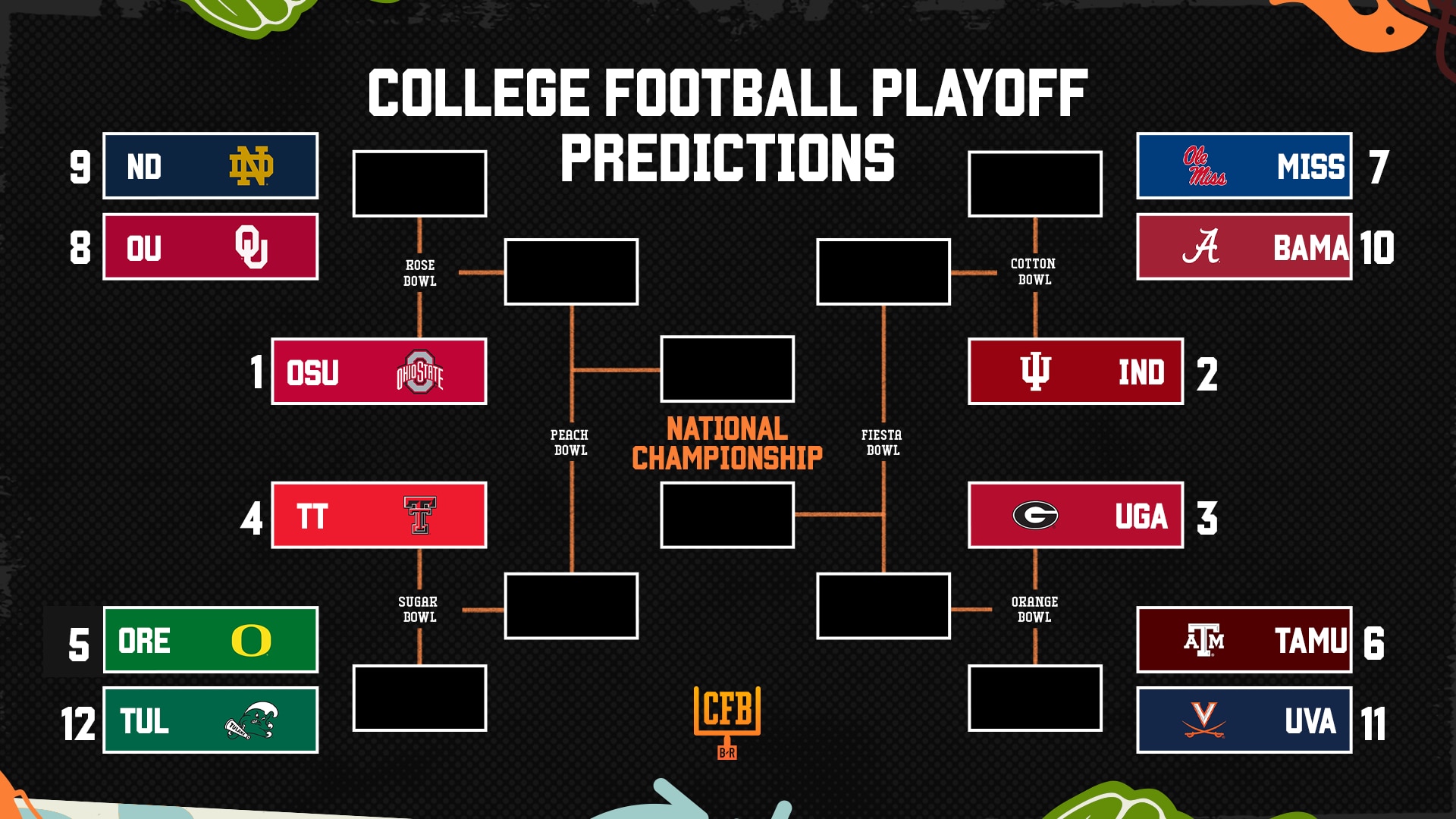Bowl Predictions, 2025 Playoff Odds and Bracket Projections Heading ...