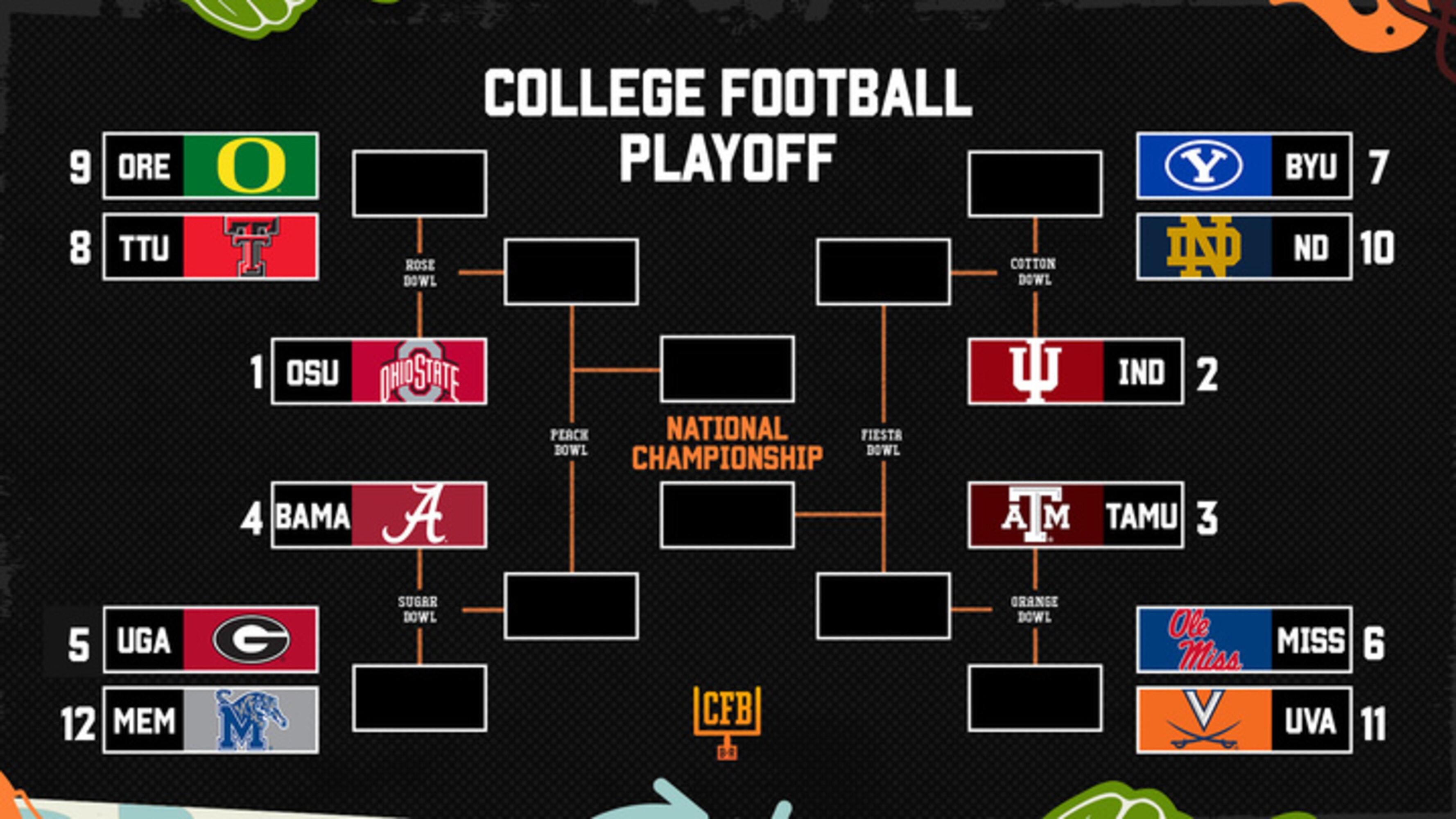 College Football Playoff 2025 Rankings Released Ahead of Week 11