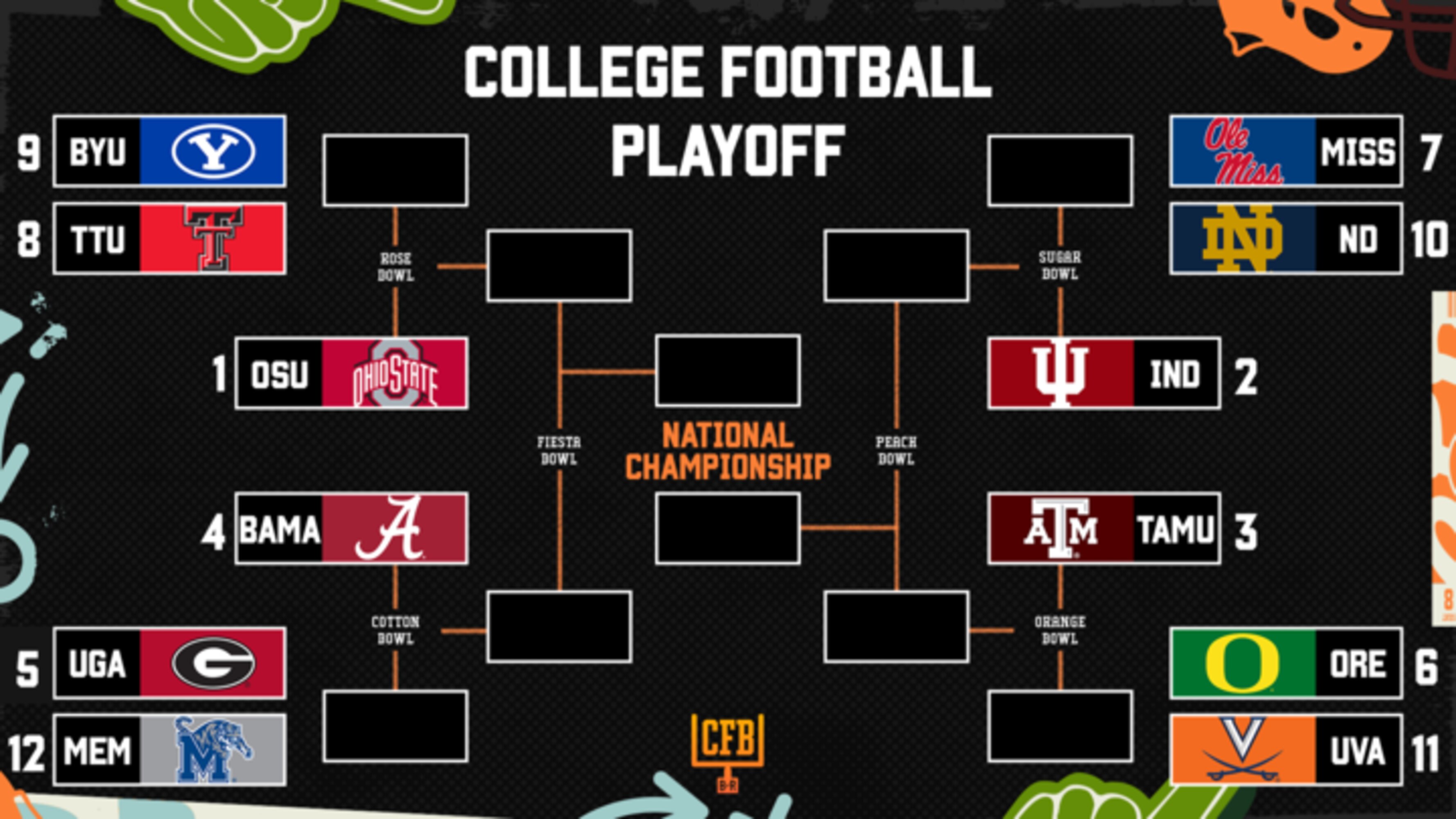 CFB Playoff Picture, Standings and Bracket Predictions After Week 10 of ...