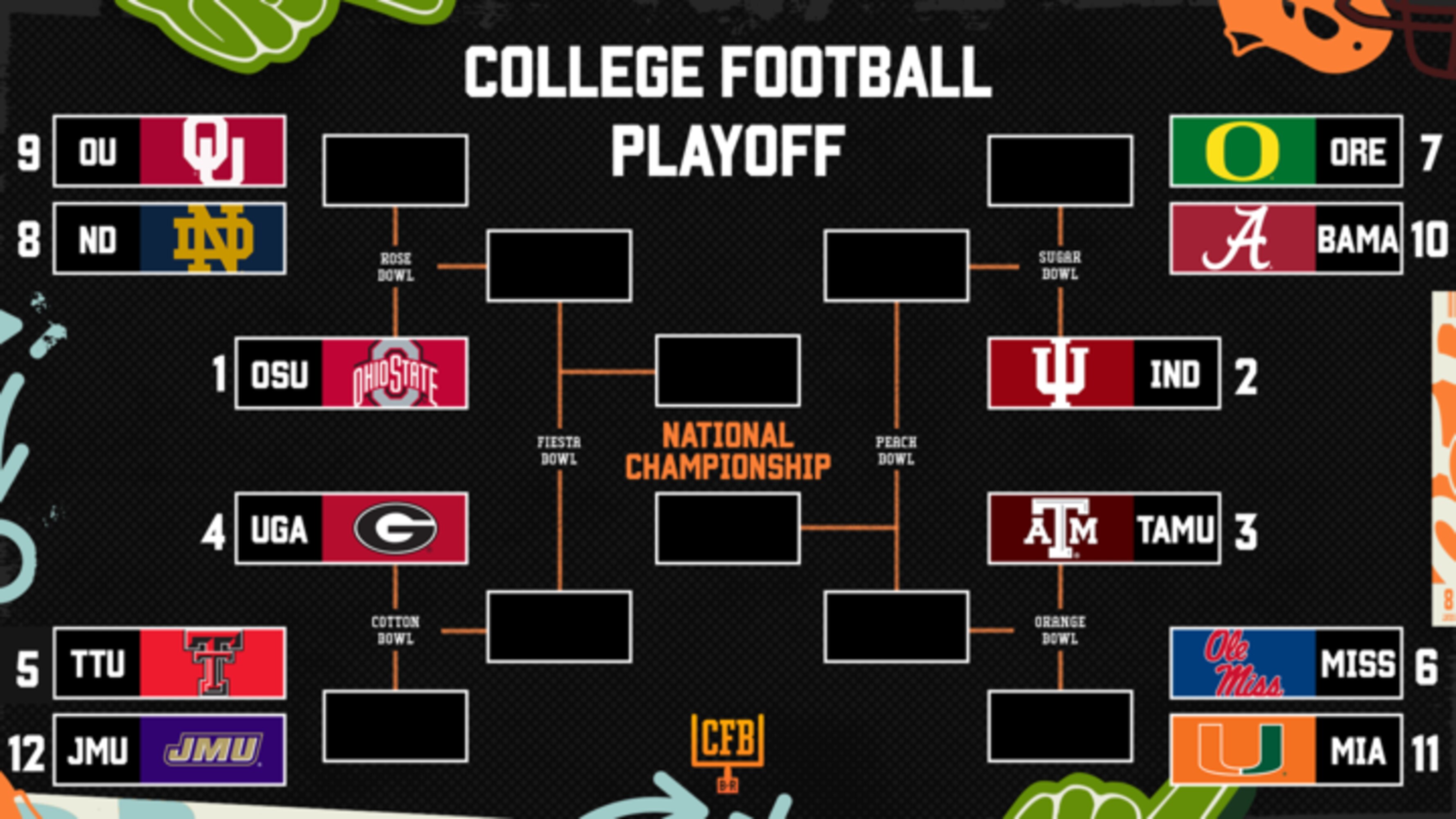 CFB Playoff Picture, Standings and Bracket Predictions After Week 12 of ...