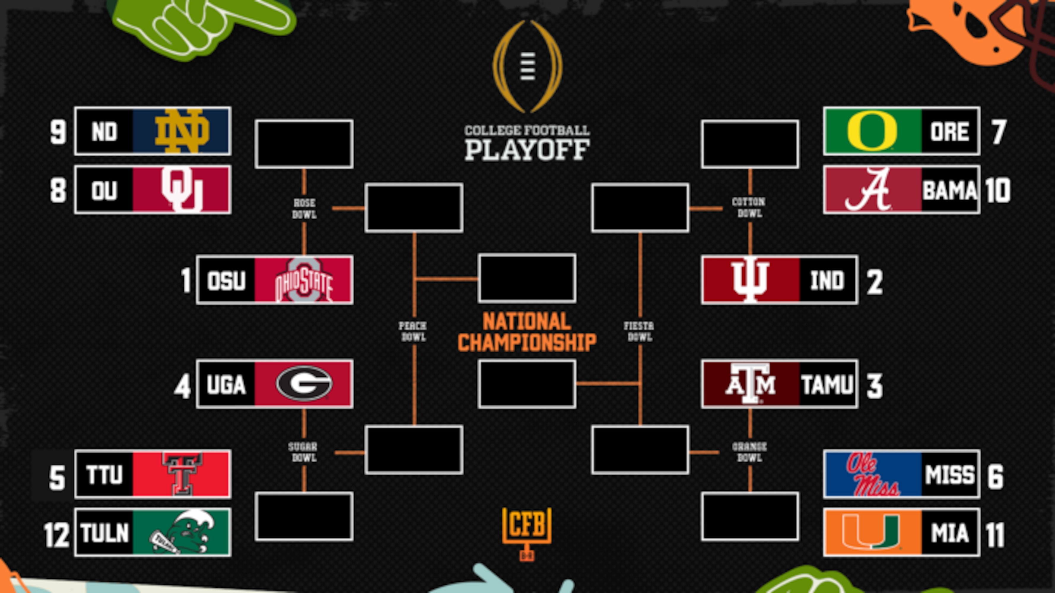 College Football Playoffs 2025-26 Bracket Elimination Scenarios in Week ...