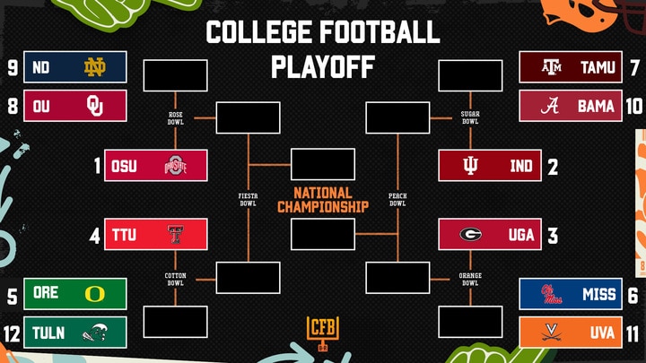 CFB Playoff Picture, Standings and Bracket Predictions After Week 14 of ...