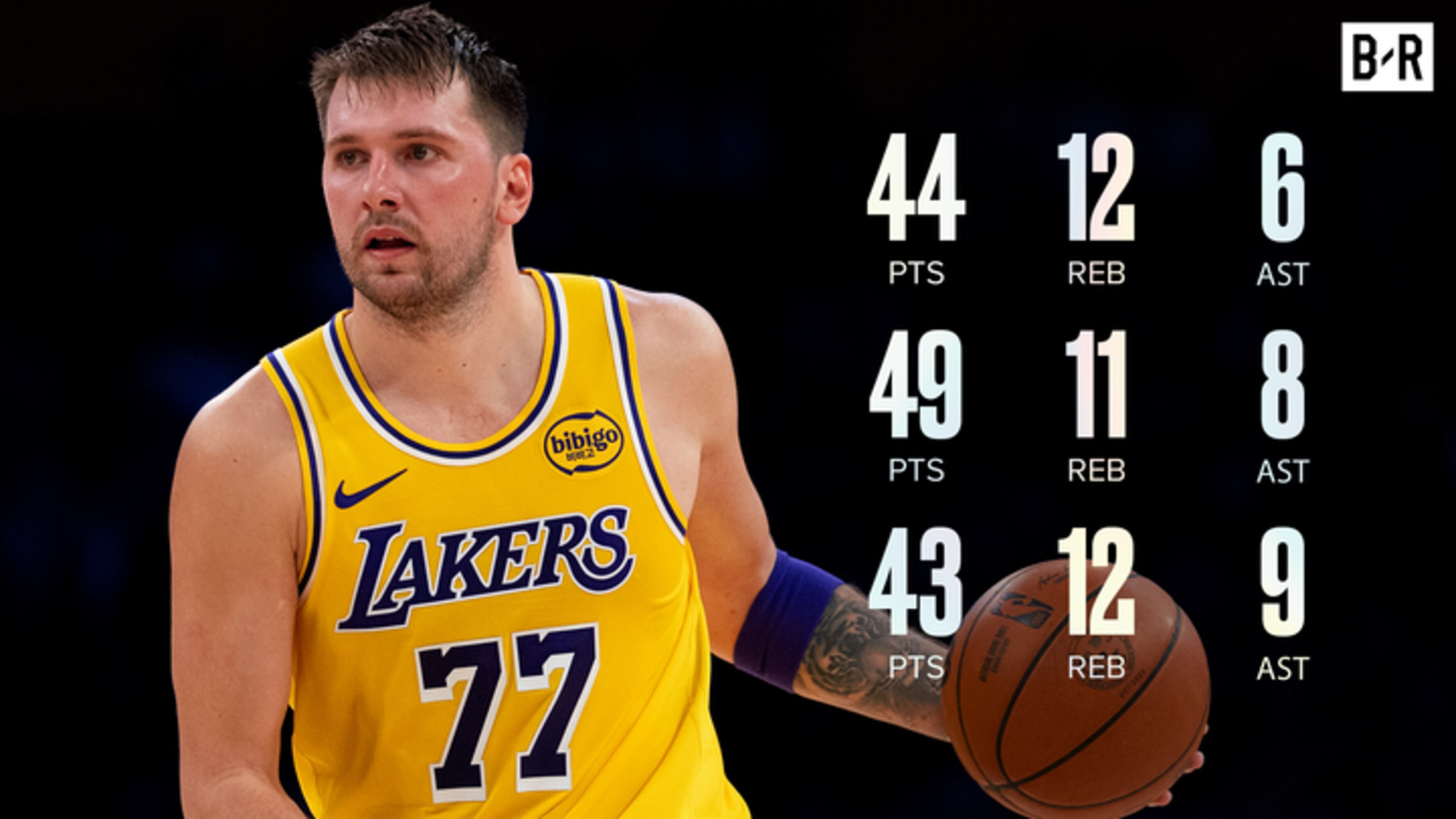 Luka Doncic's Historic Start to Season Wows Fans as Lakers Beat ...