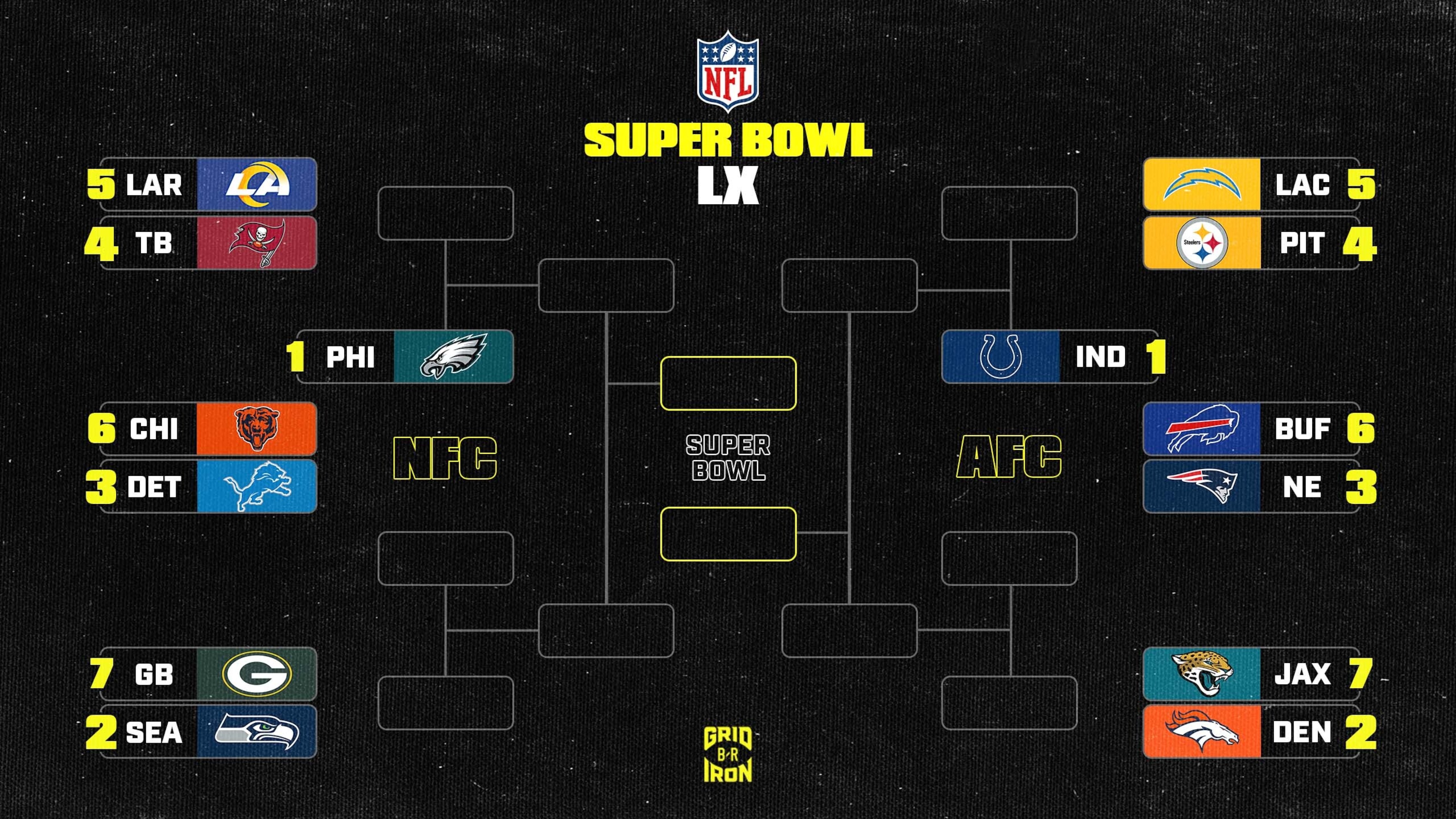 NFL Playoff Bracket Scenarios 2025-26 Week 11, Standings After Eagles vs. Packers