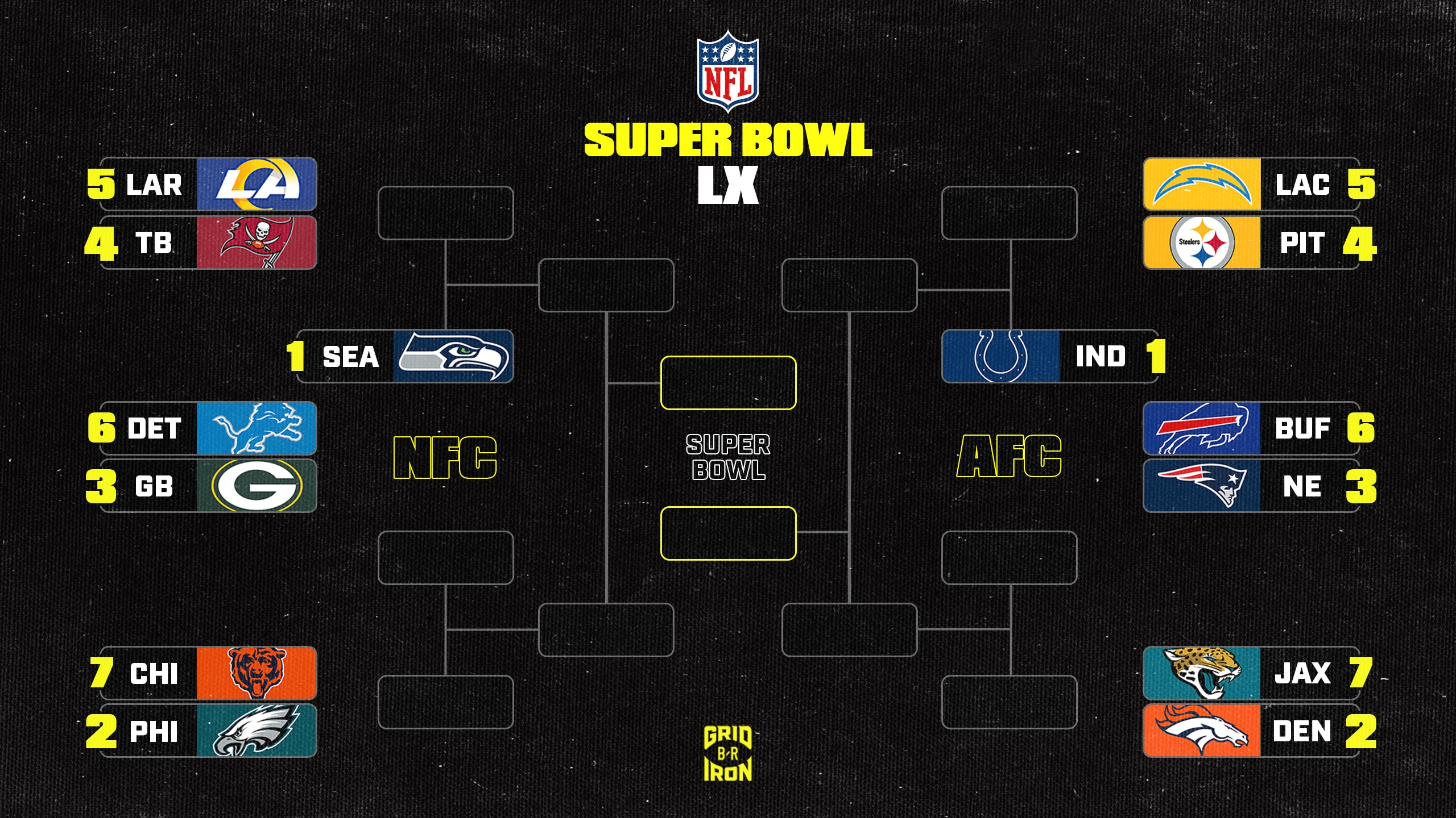 NFL Playoff Bracket Picture 2025-26 and AFC, NFC Standings Ahead of Week 10 SNF