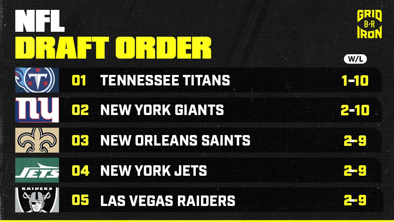 Updated 2026 NFL Draft Order After Week 12 Results, Who Could Titans ...