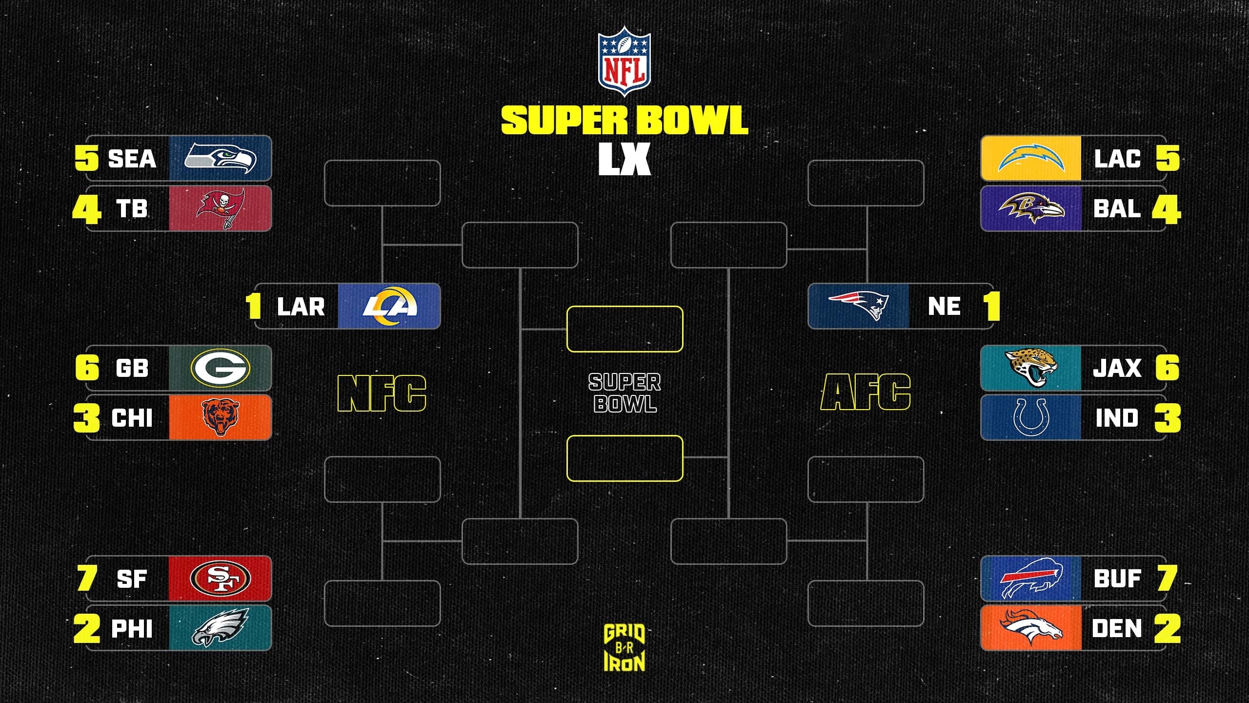 NFL Playoff Bracket Picture 2025-26 and AFC, NFC Standings After Week 12 SNF
