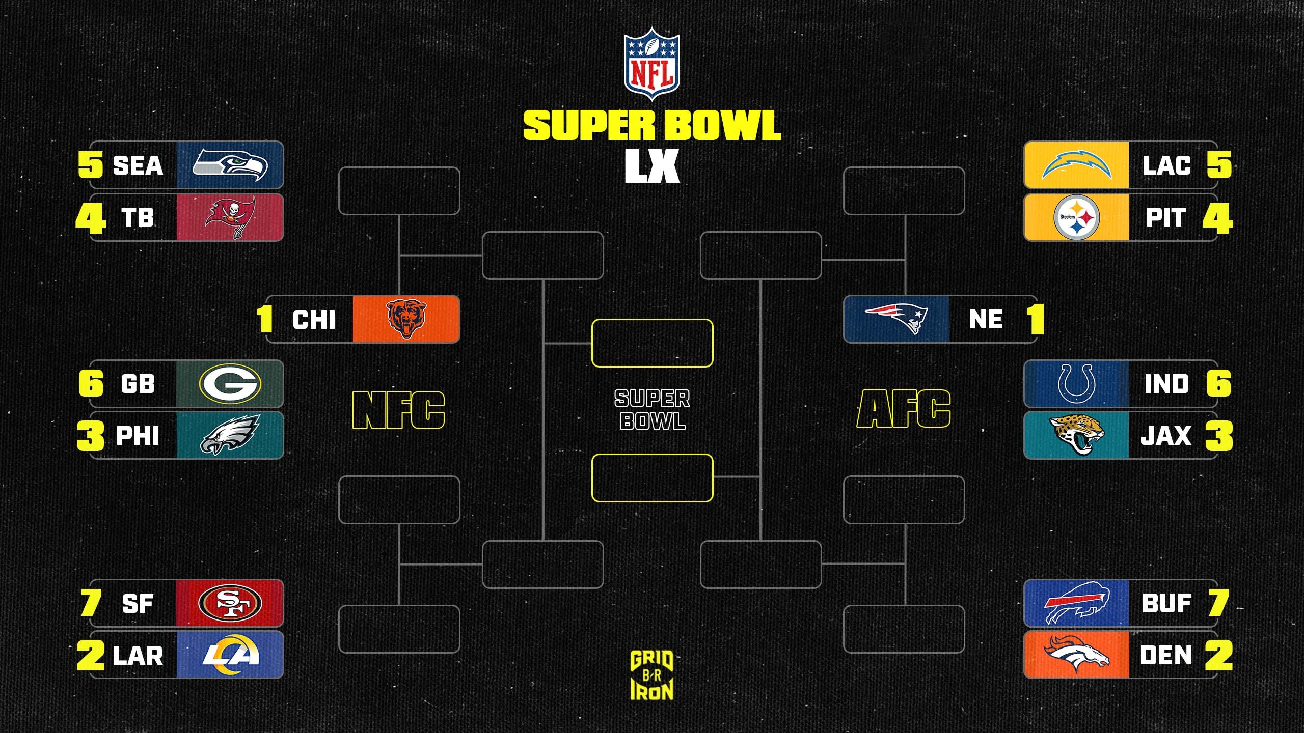 NFL Playoff Bracket Picture 2025 26 And AFC NFC Standings After Week NFL Playoff Bracket Picture 2025 26 And AFC NFC Standings After Week