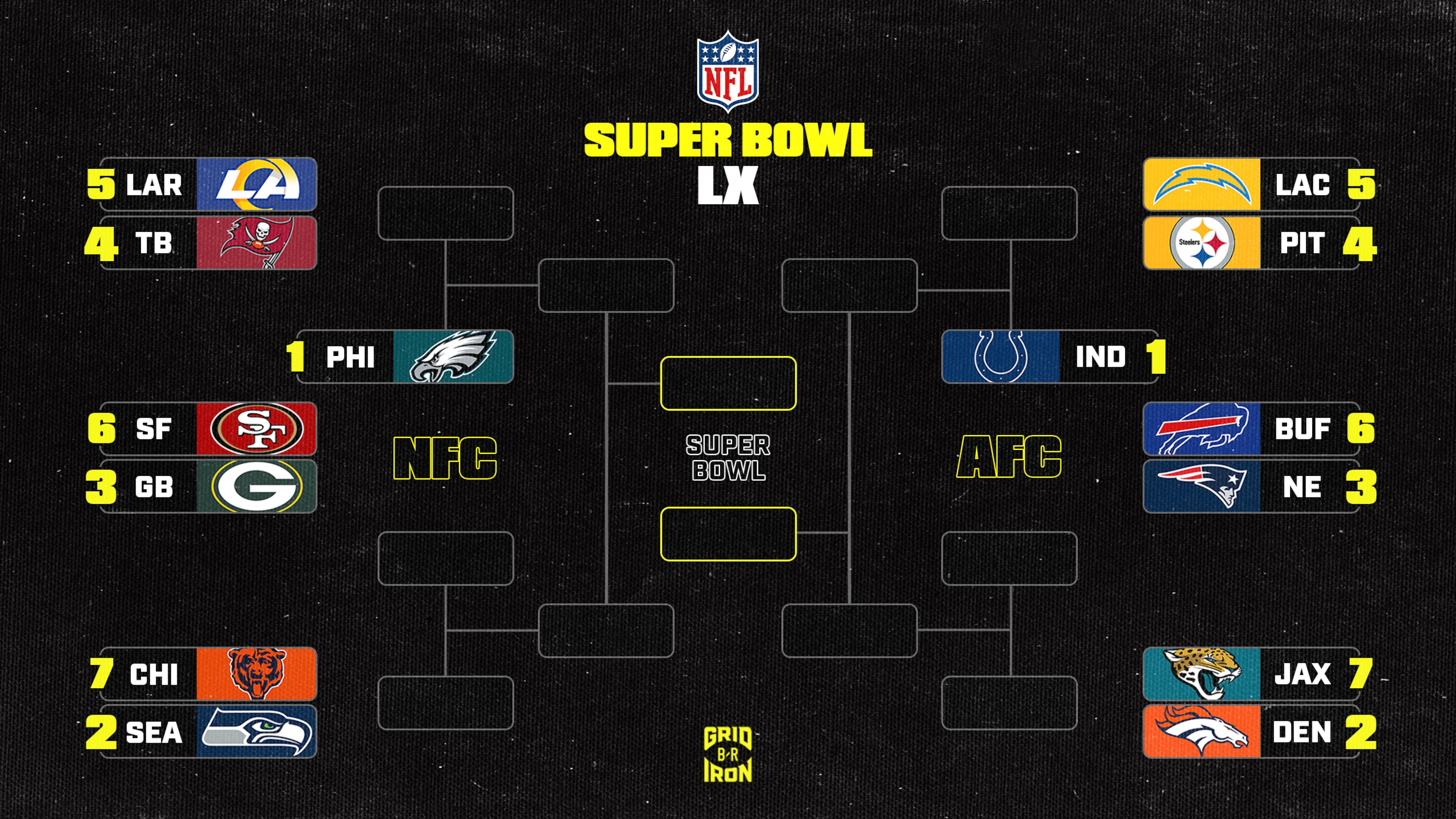 NFL Playoff Bracket Picture 2025-26 and AFC, NFC Standings After Week 10 SNF