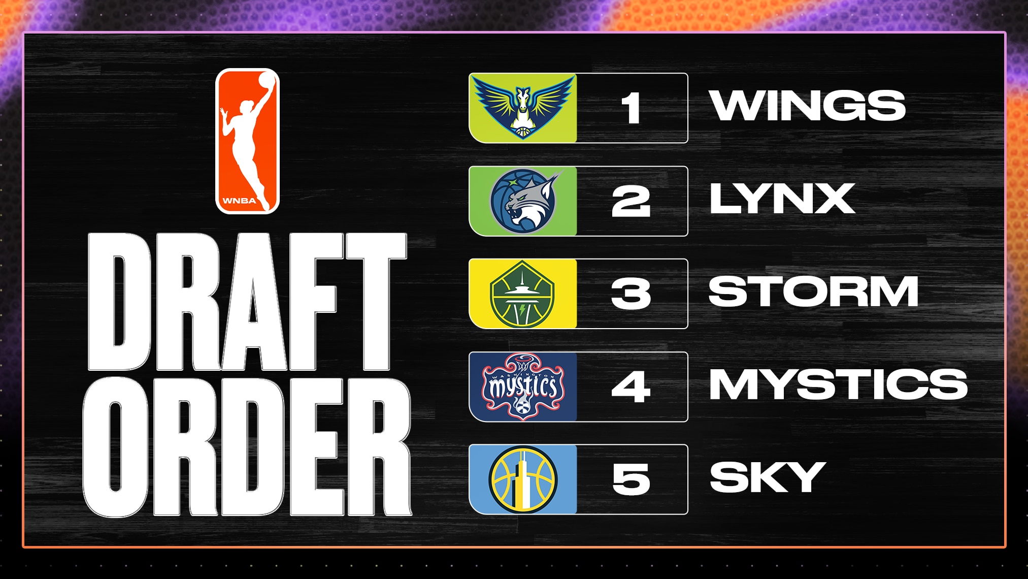 WNBA Mock Draft 2026 and Predictions for Lauren Betts, Full 1st Round ...