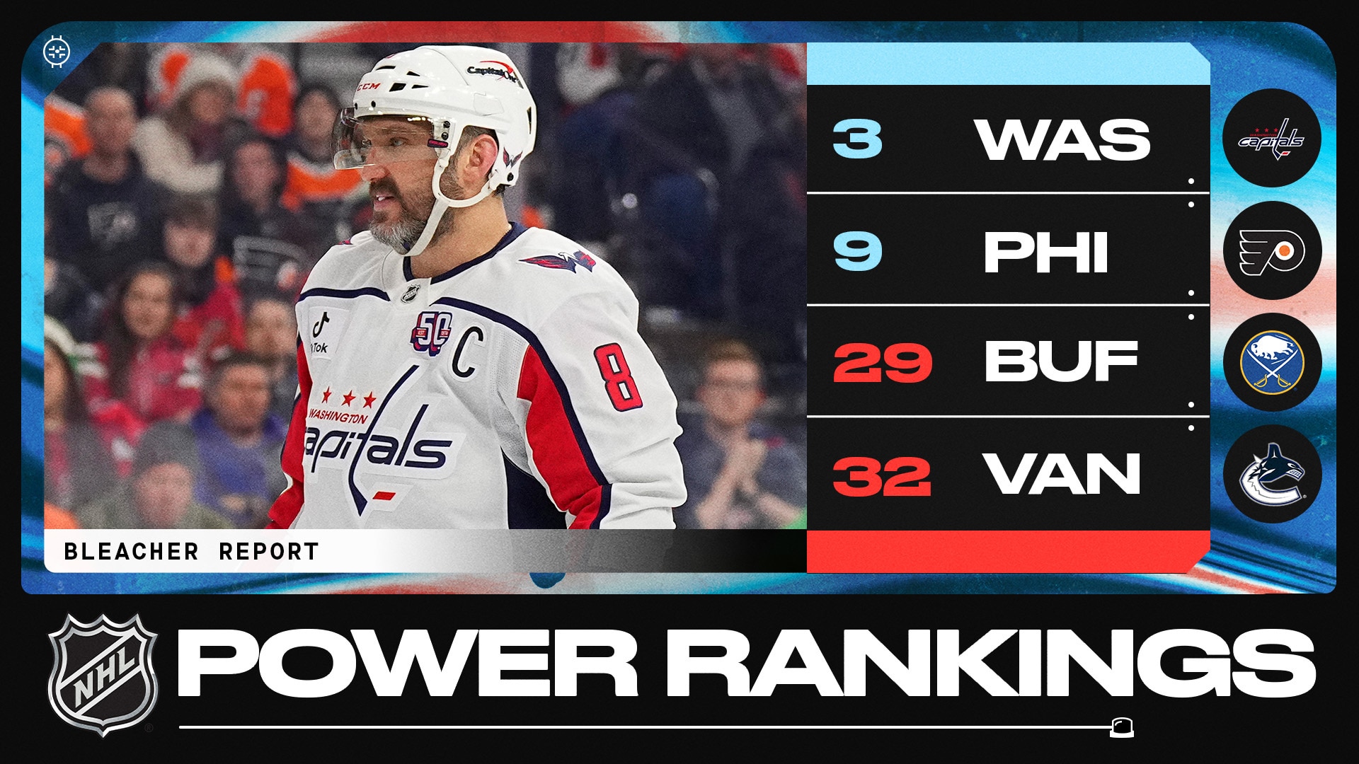 Ranking Every Division in the NHL for the 2025-26 Season