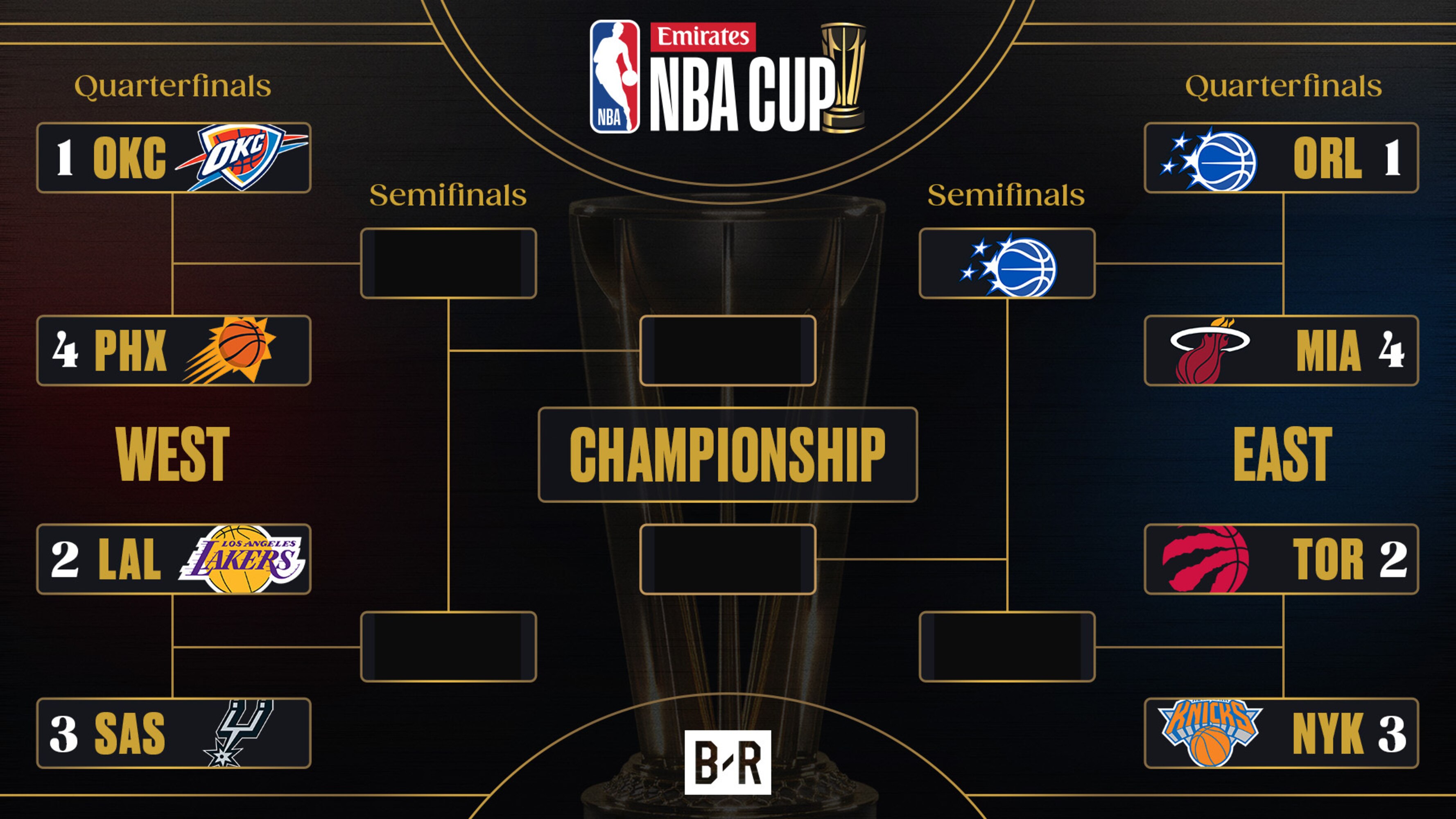 Magic Beat Heat to Reach 2025 NBA Cup Semifinals as Fans Salute Desmond ...