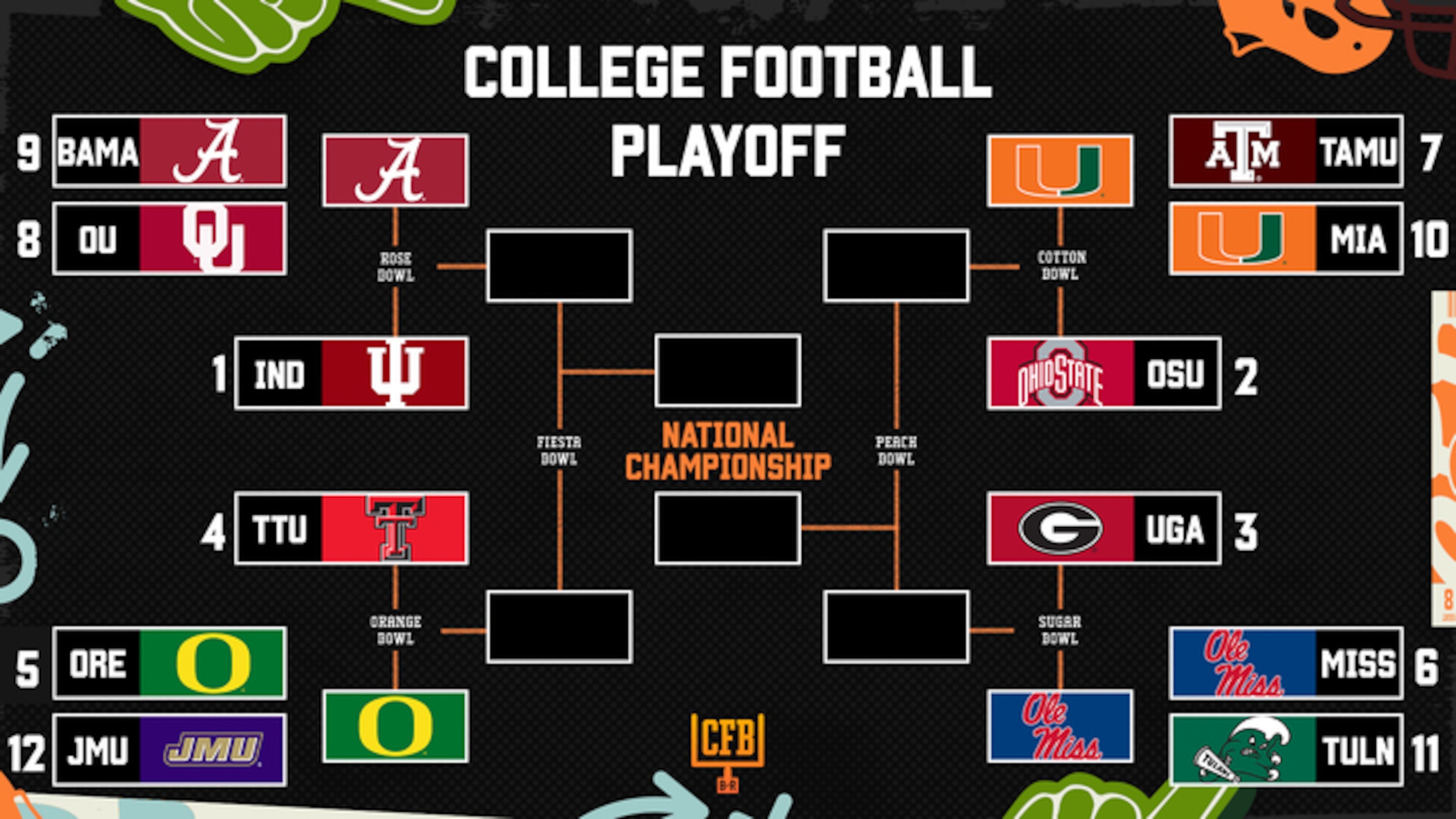 Orange Bowl 2026 Odds, Box Score Prediction for Oregon vs. Texas Tech