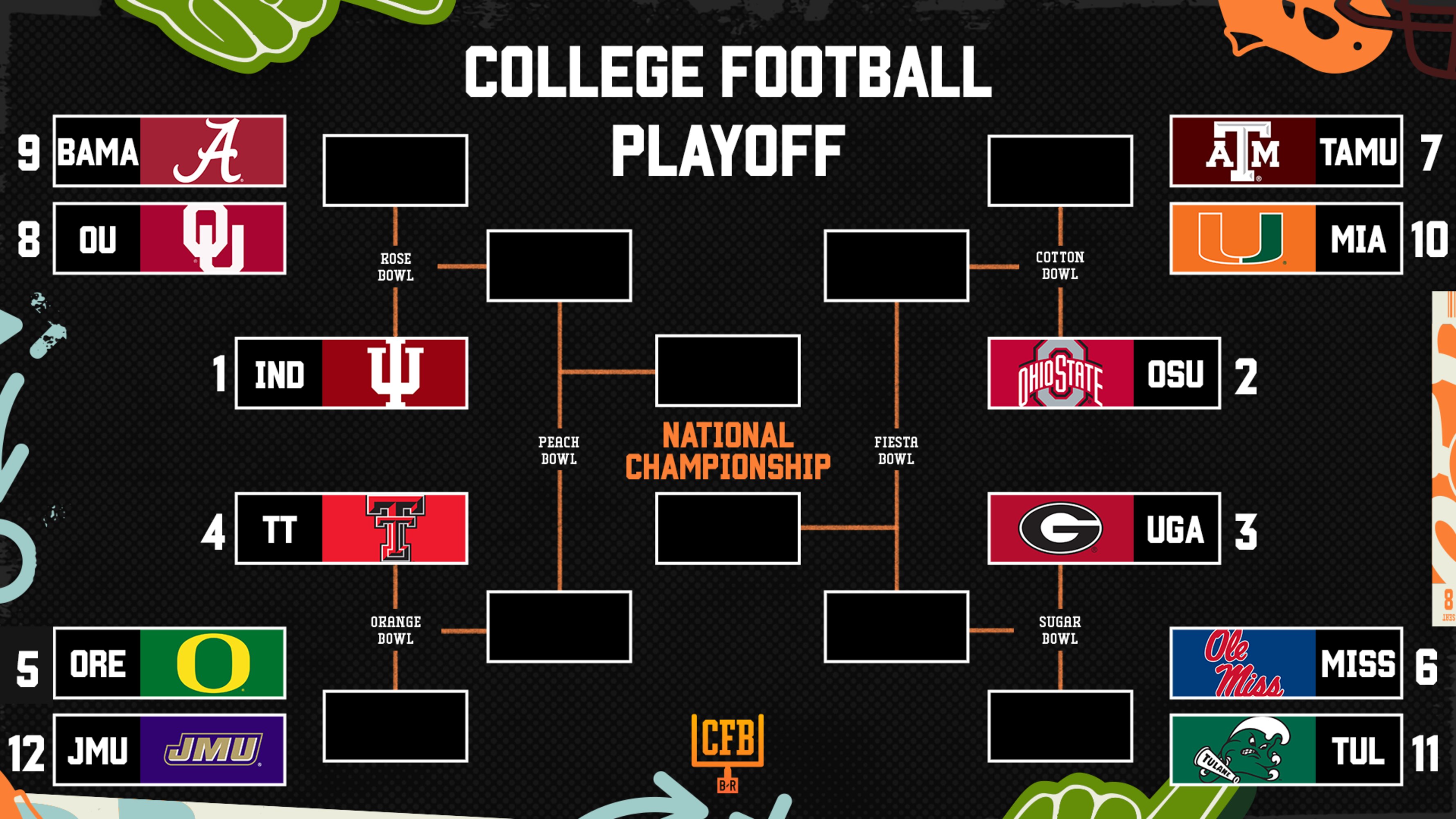 College Football Playoff 2025-26 Playoff Odds, Schedule and Bracket ...