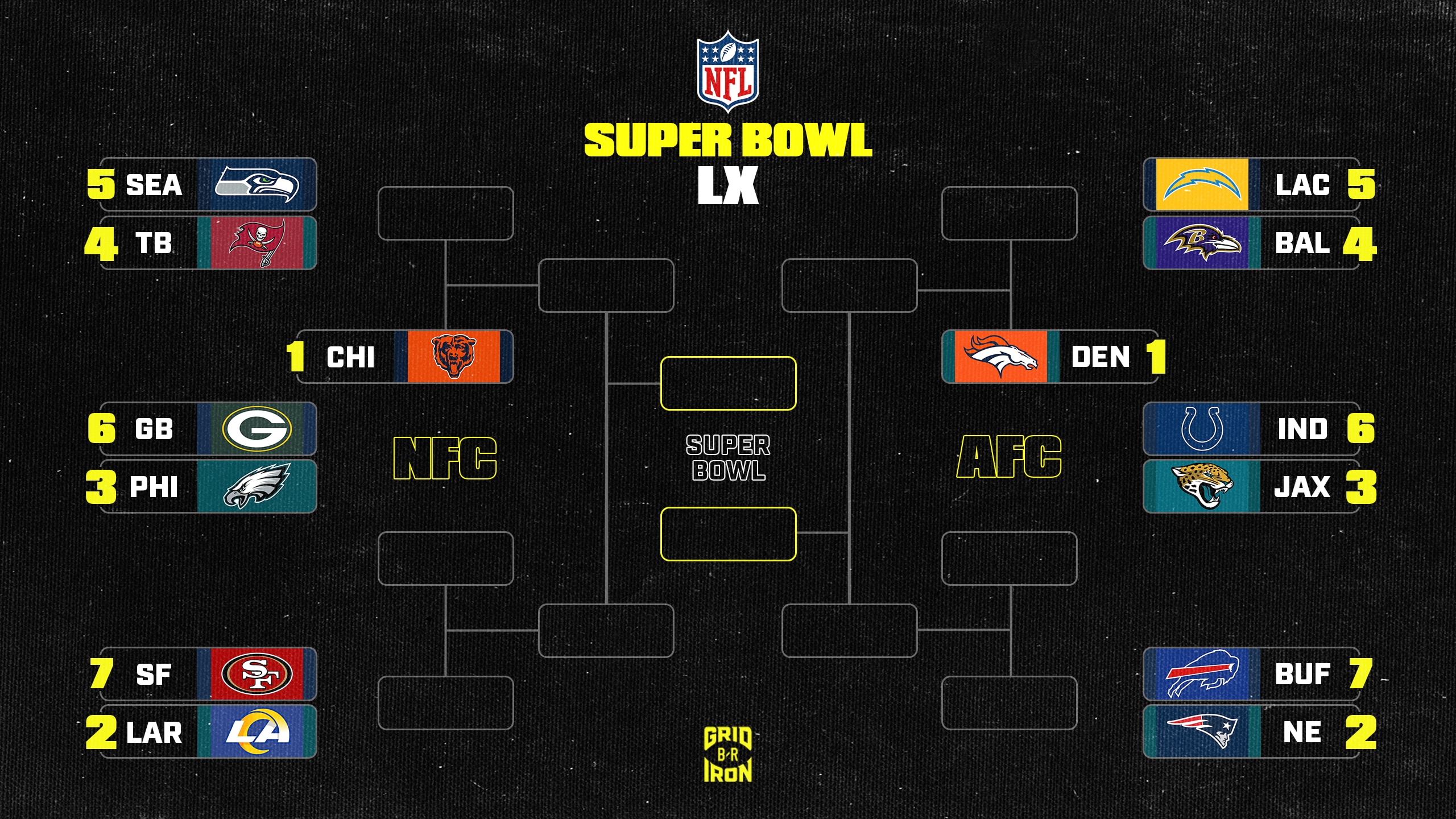 NFL Playoff Bracket Picture 2025-26 and AFC, NFC Standings After Week ...