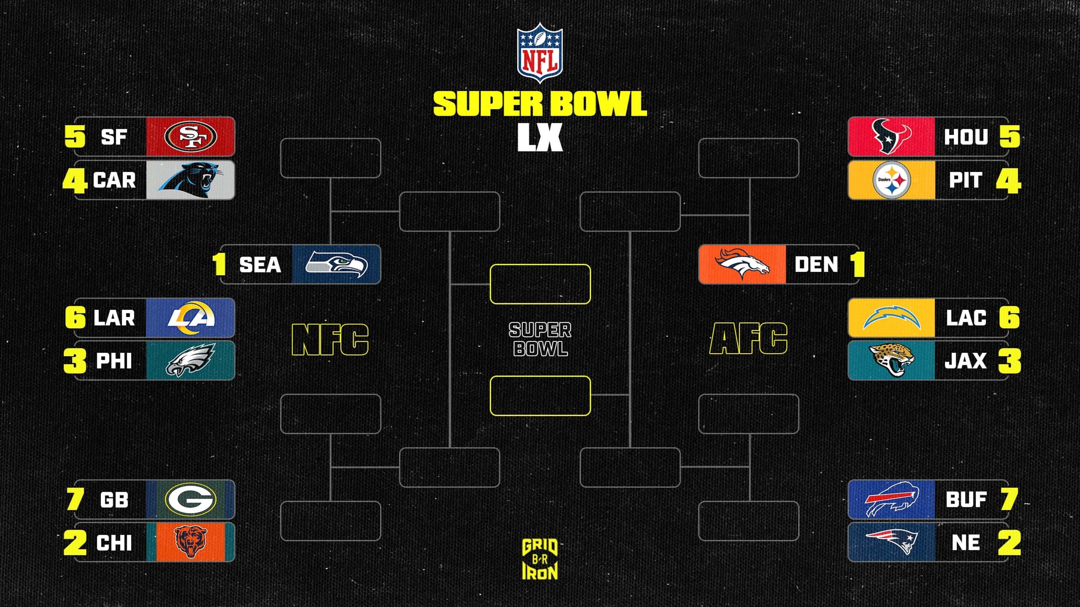 NFL Playoffs 2026 Known AFC, NFC Schedule and Updated Bracket Scenarios