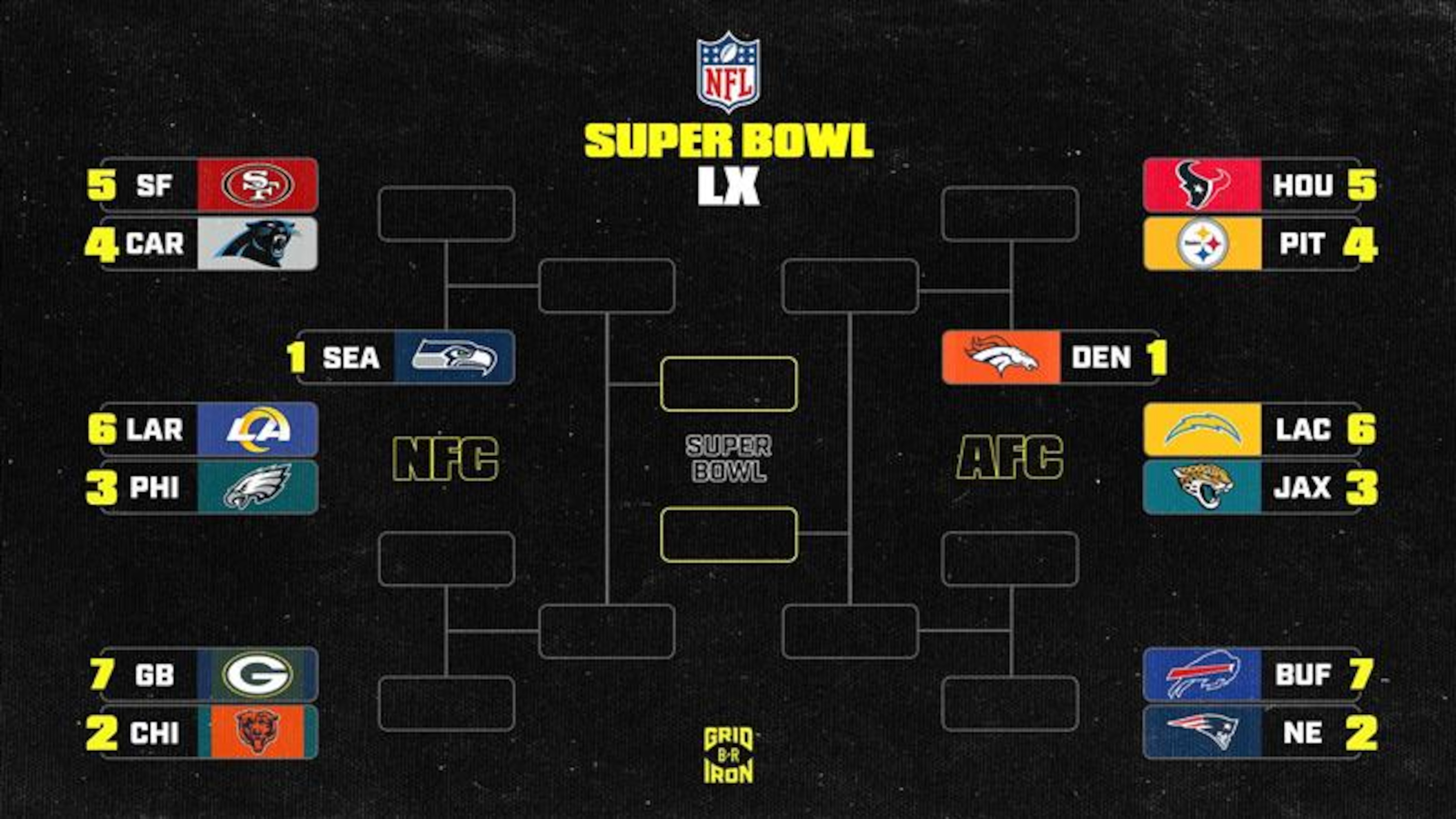 Drake Maye, Patriots Clinch AFC East, Updated Standings and 2026 NFL ...