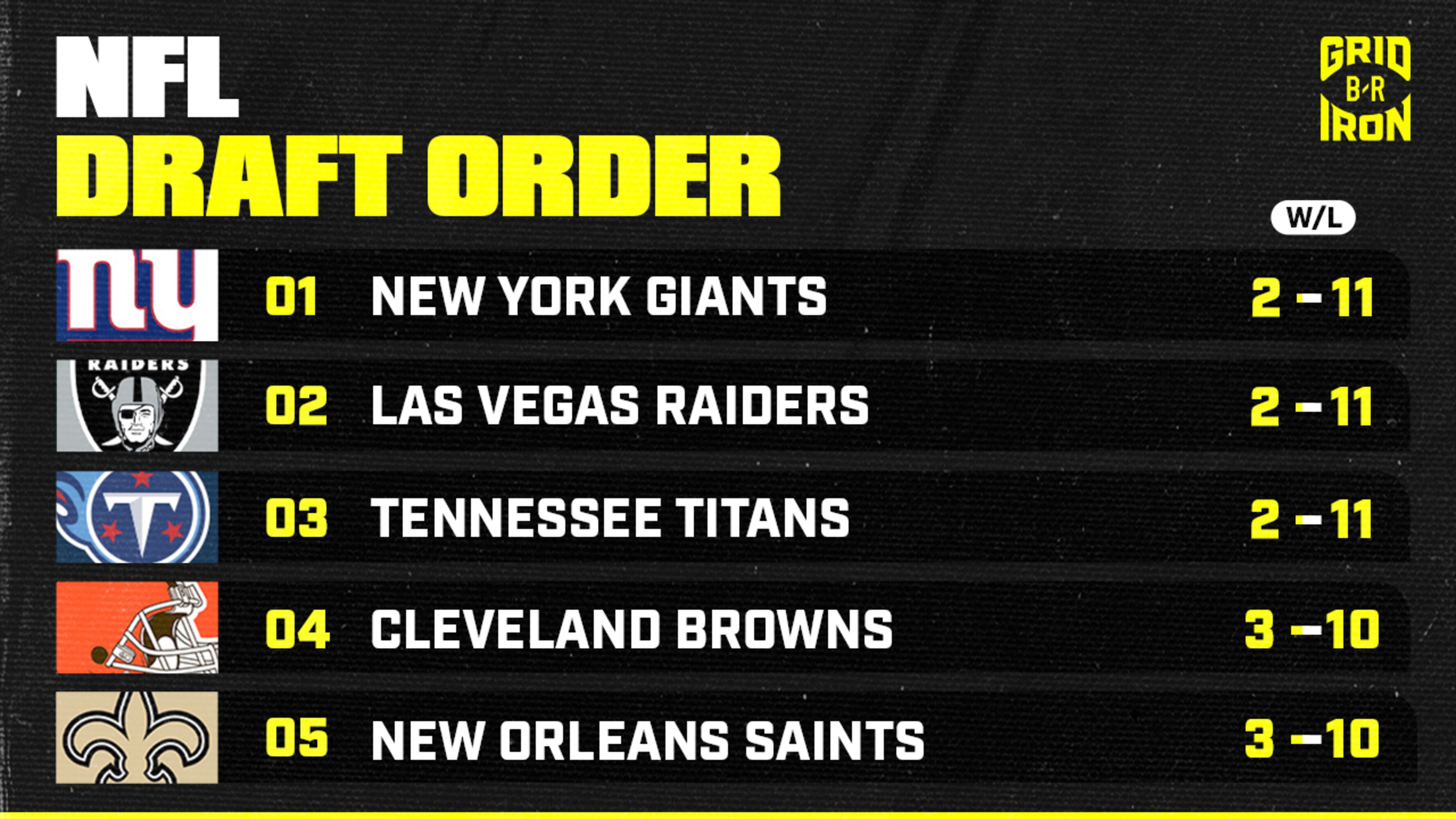 Updated 2026 NFL Draft Order After Week 14 Results with Predictions for ...