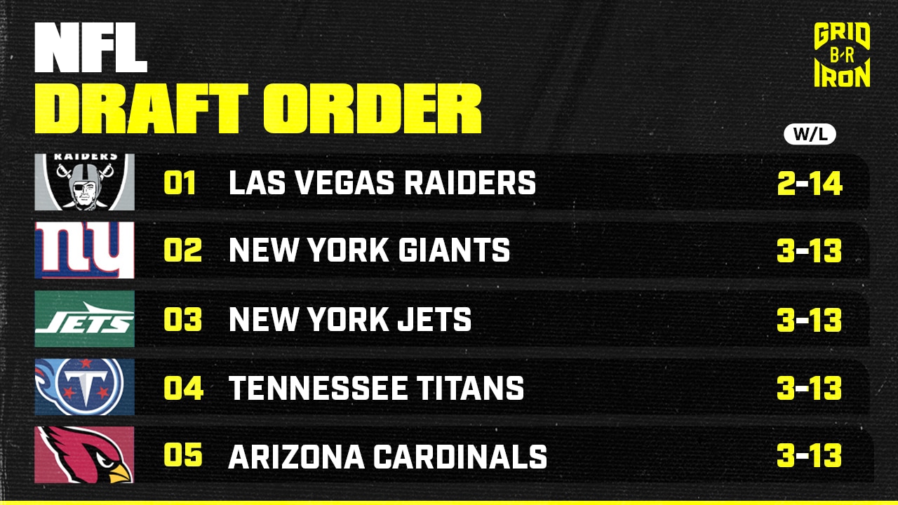 Updated 2026 NFL Draft Order First-Round Listings After Week 17