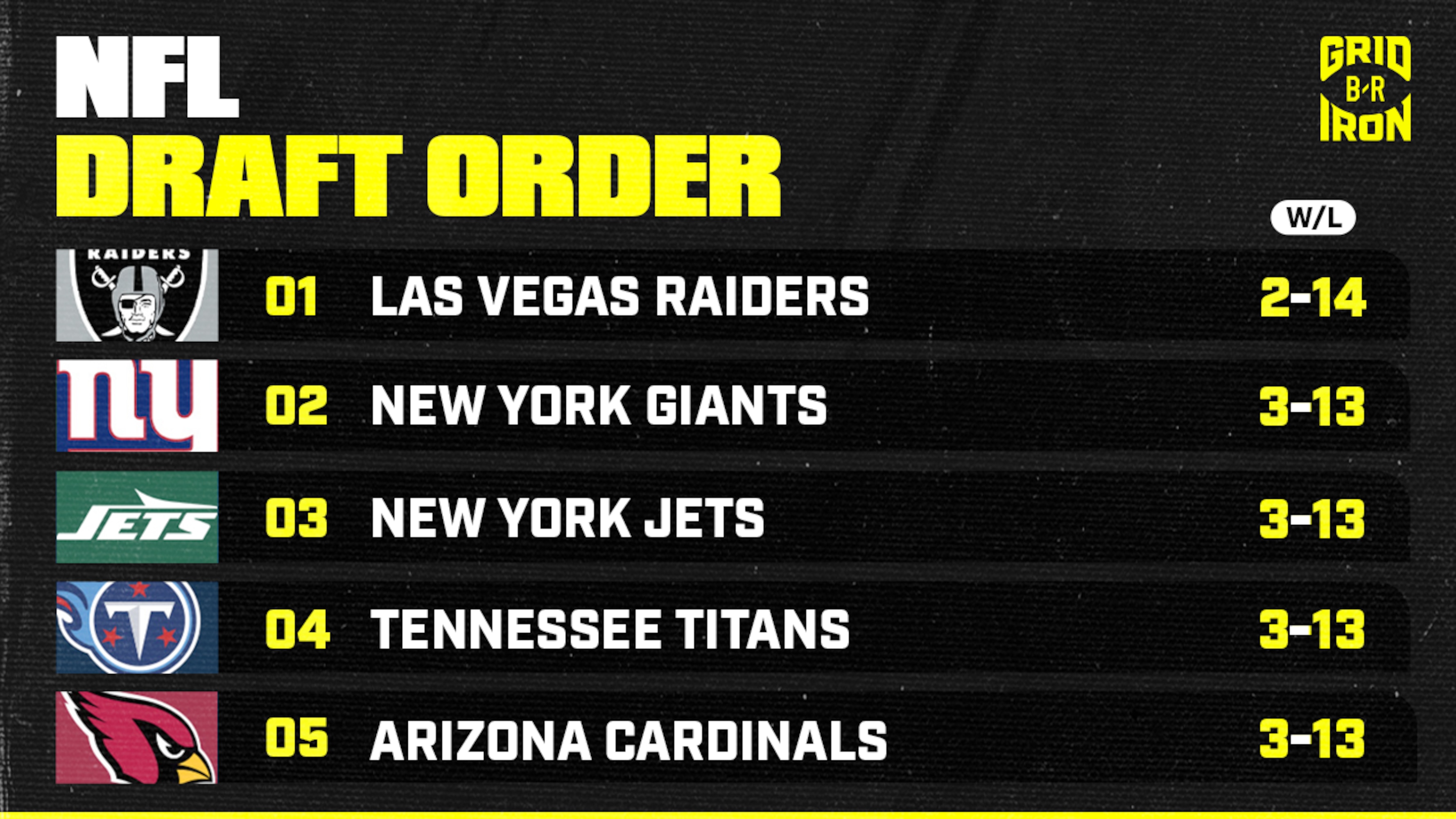 2026 NFL Mock Draft Predictions for Nation's Elite Prospects