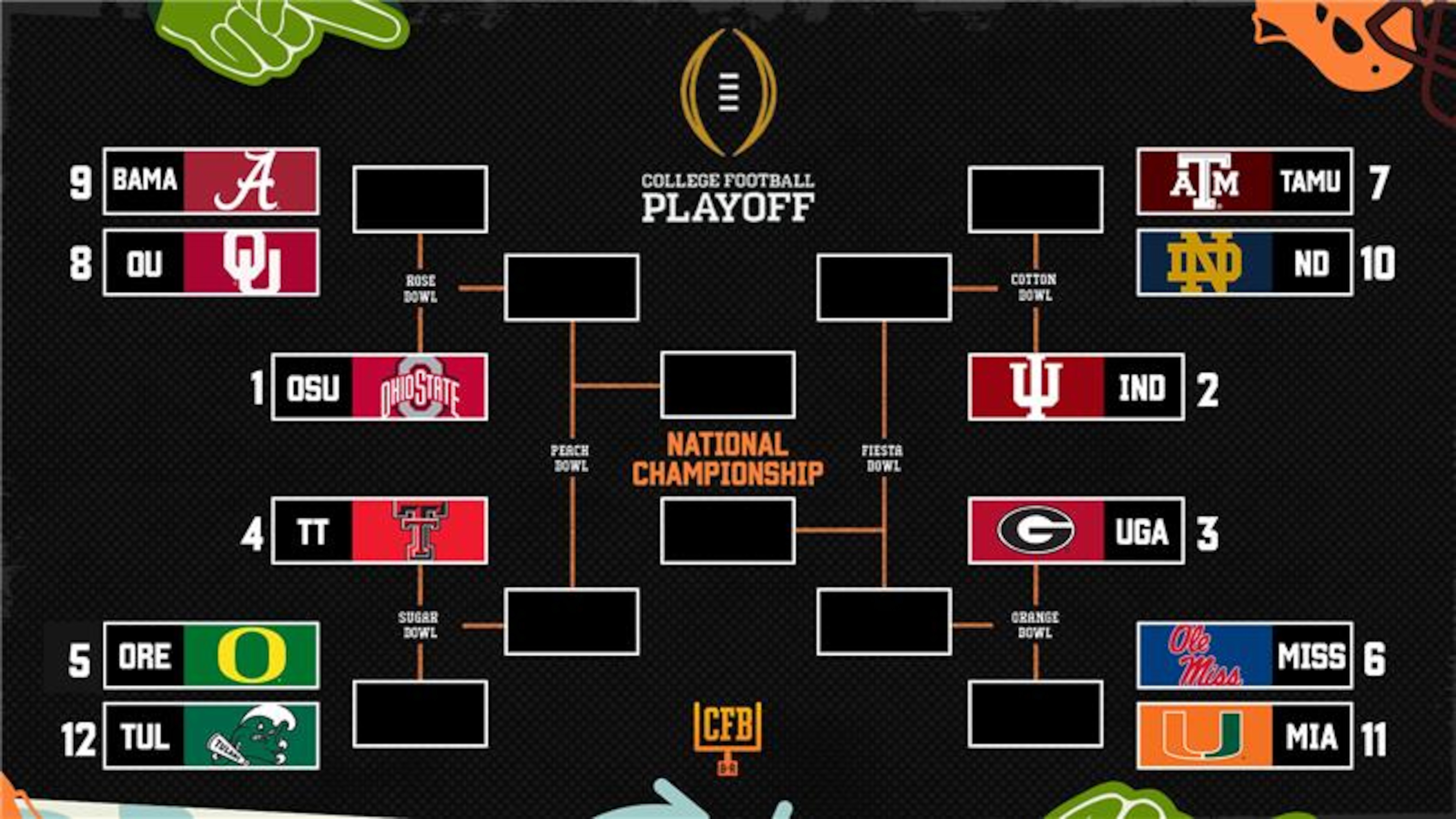 College Football Playoff 2025 Rankings Released for Week 15 with Top ...