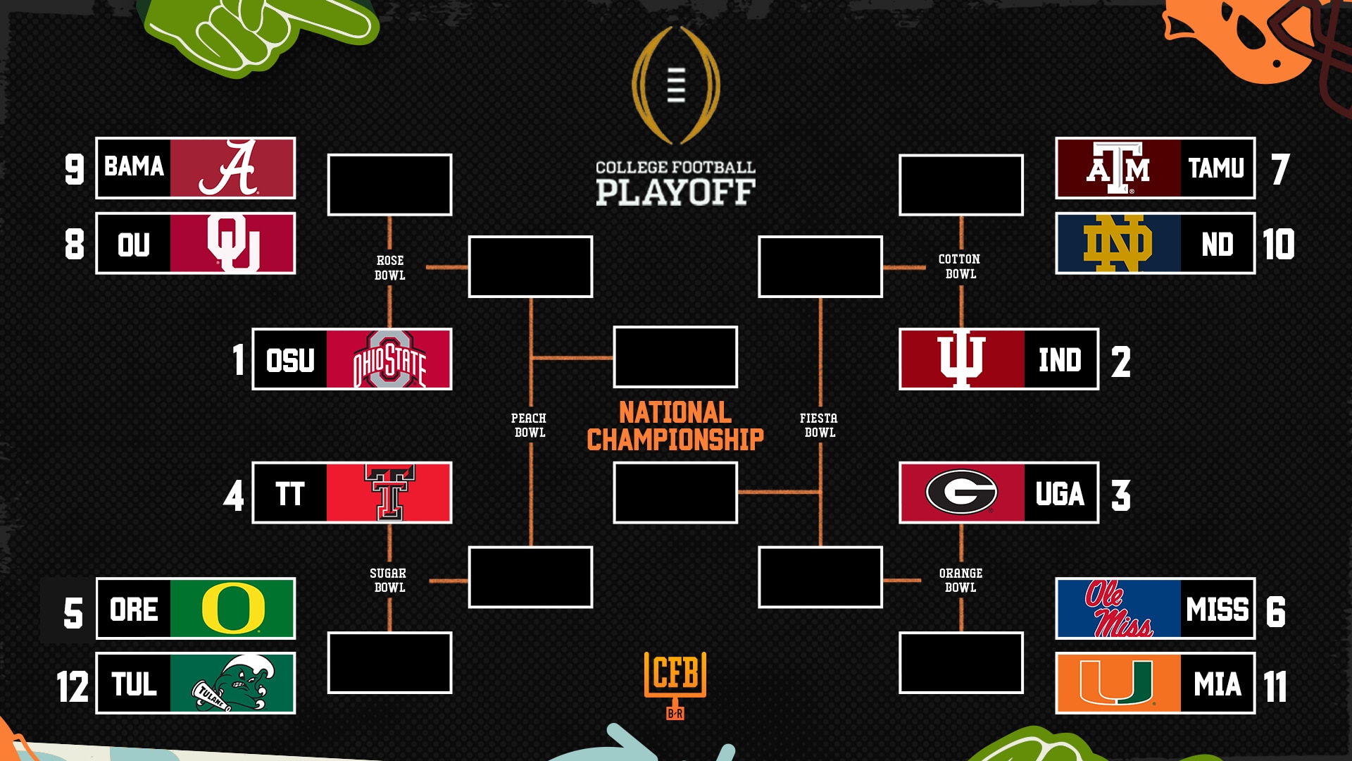 College Football Playoffs 2025-26 Bracket Elimination Scenarios in Week ...
