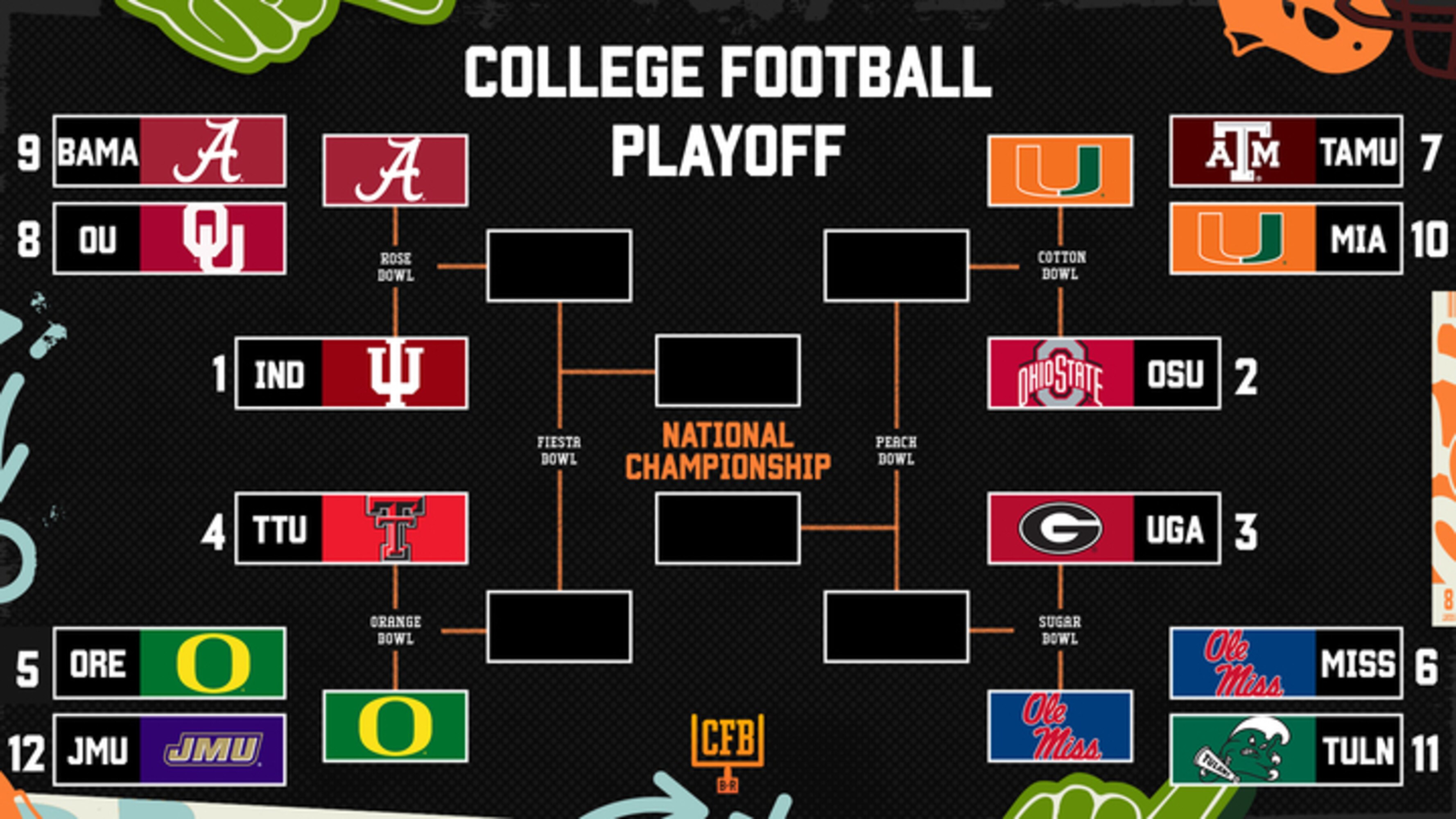 College Football Playoff Picture 2025-26 Quarterfinals Bracket after 1st-Round Results