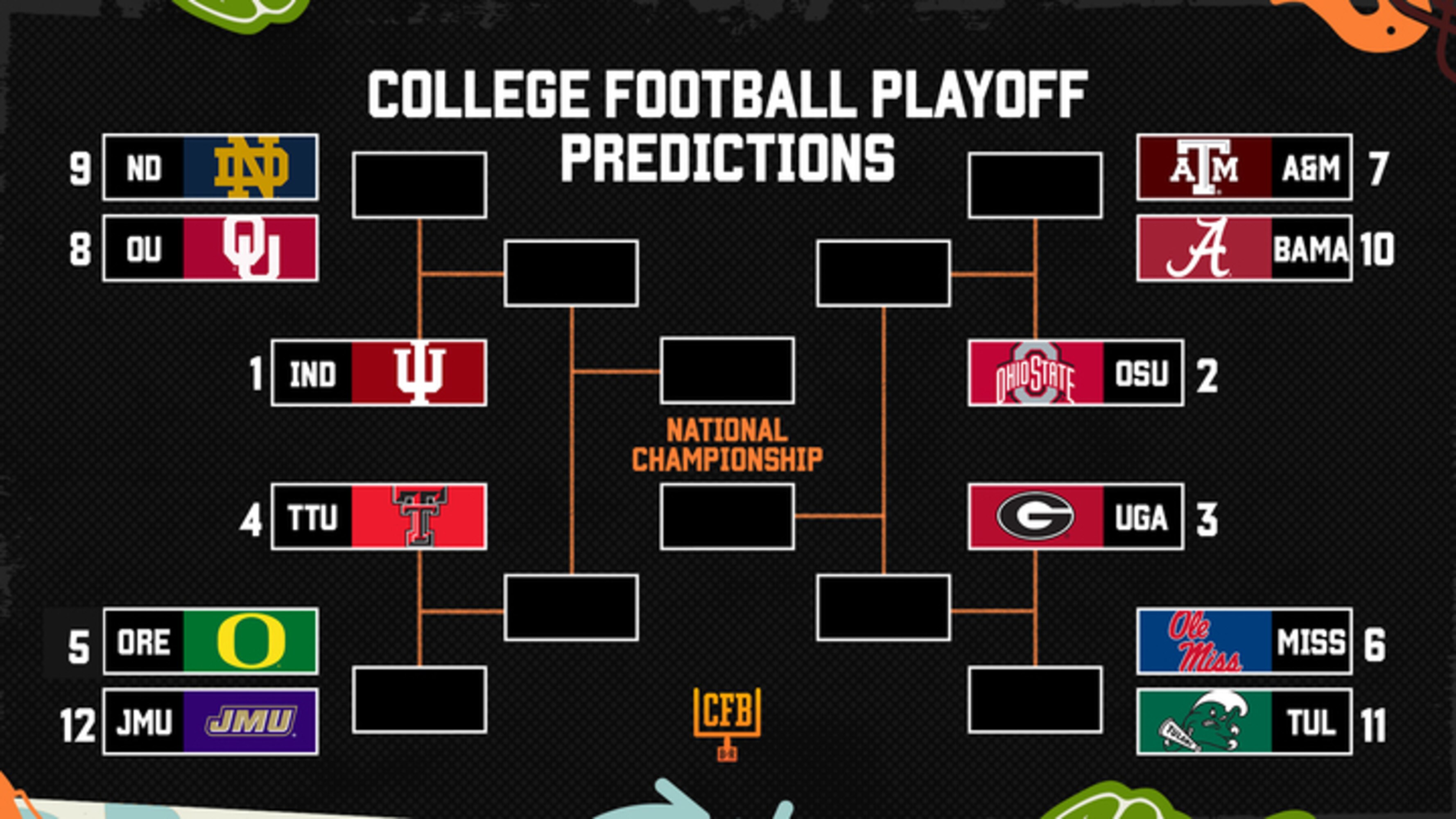 Bowl Projections and CFP Bracket Predictions Before Final 2025-26 ...