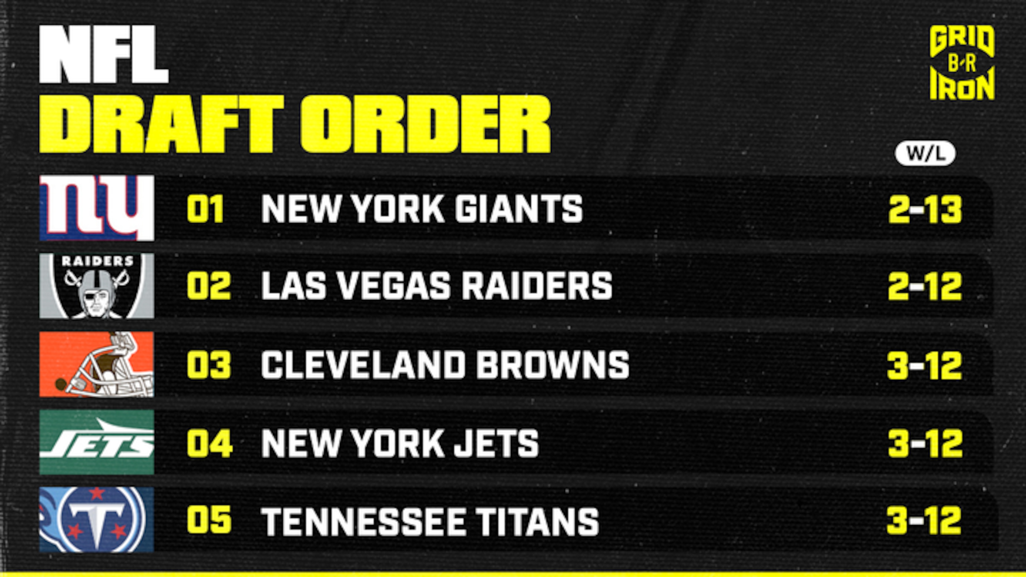 Updated 2026 NFL Draft Order After Week 16 Results, Who Could Giants ...