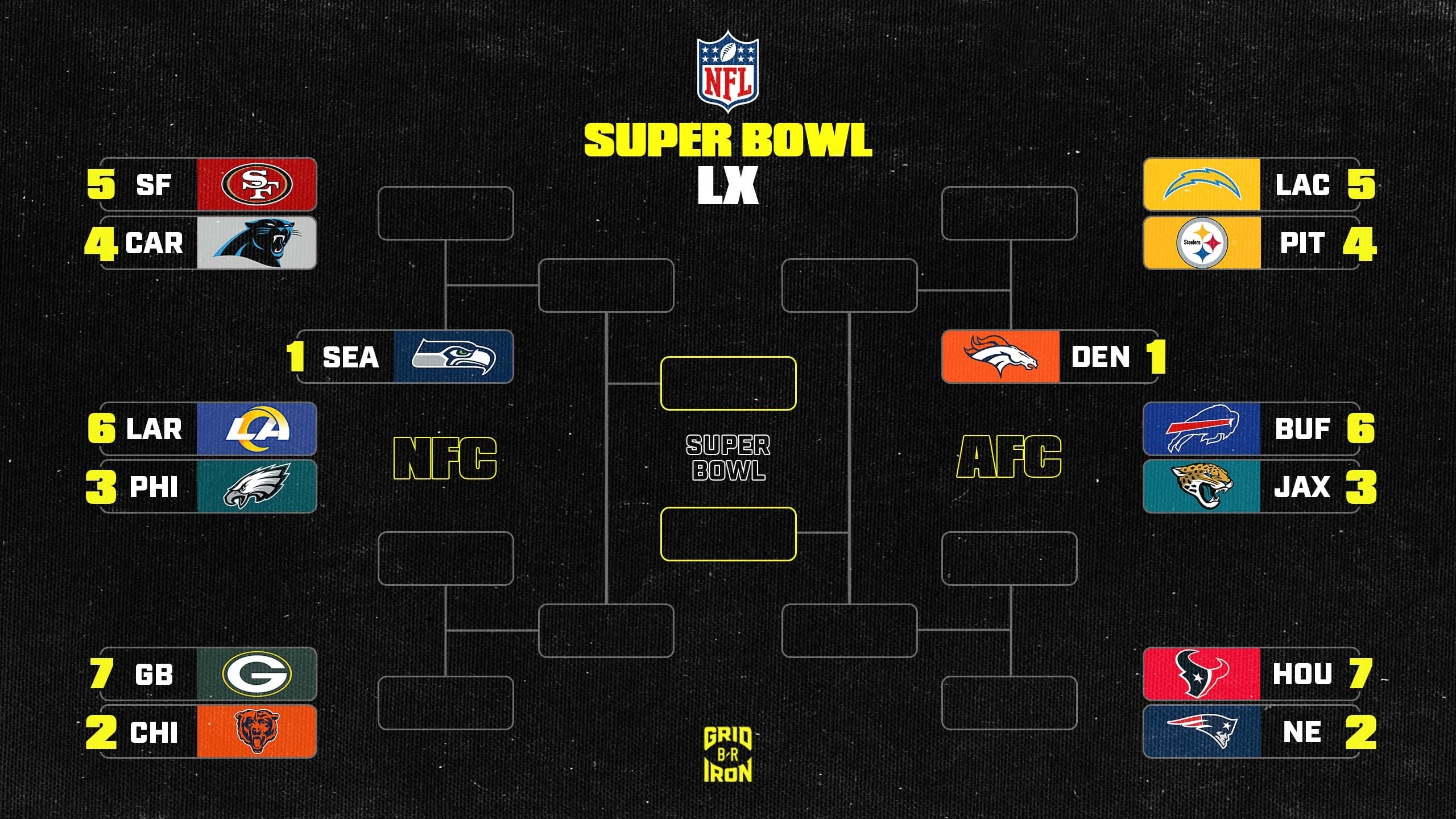 NFL Playoff Picture 2025, Scenarios, Standings and Bracket Predictions ...