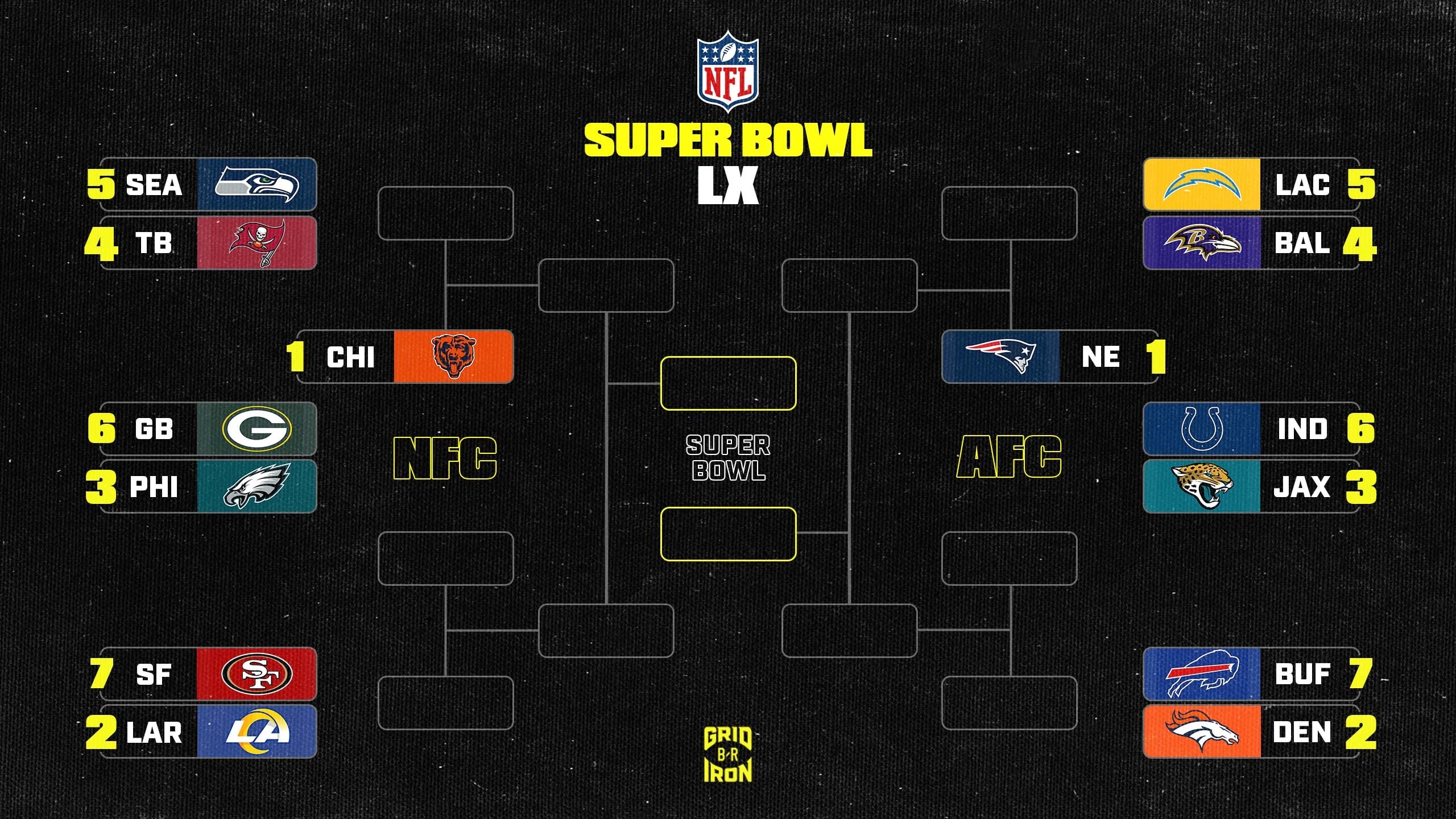 NFL Playoff Bracket Scenarios 2025-26 Week 14, Latest Update After ...