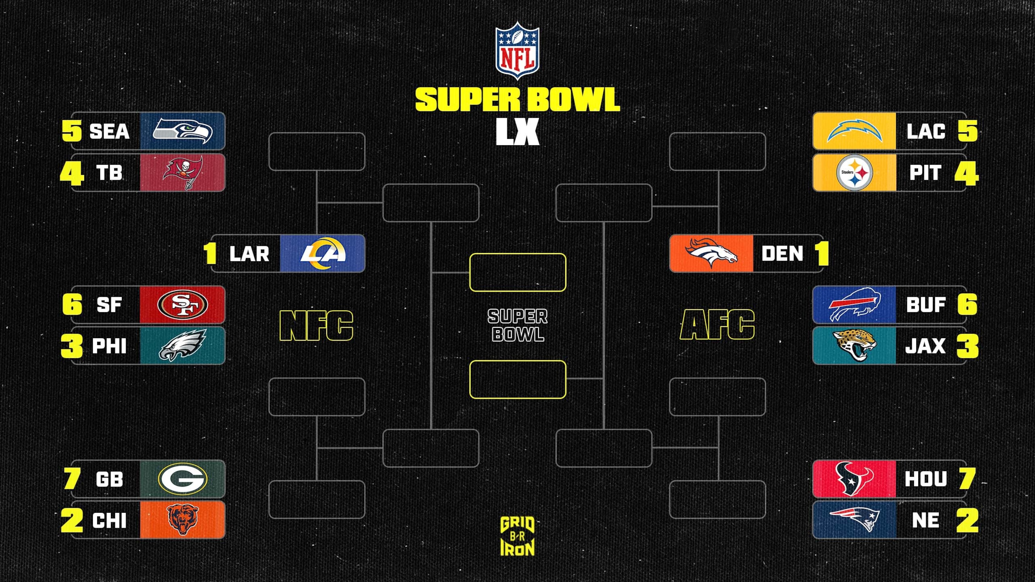 NFL Playoff Scenarios 2025-26, AFC, NFC Week 16 Bracket Picture and ...