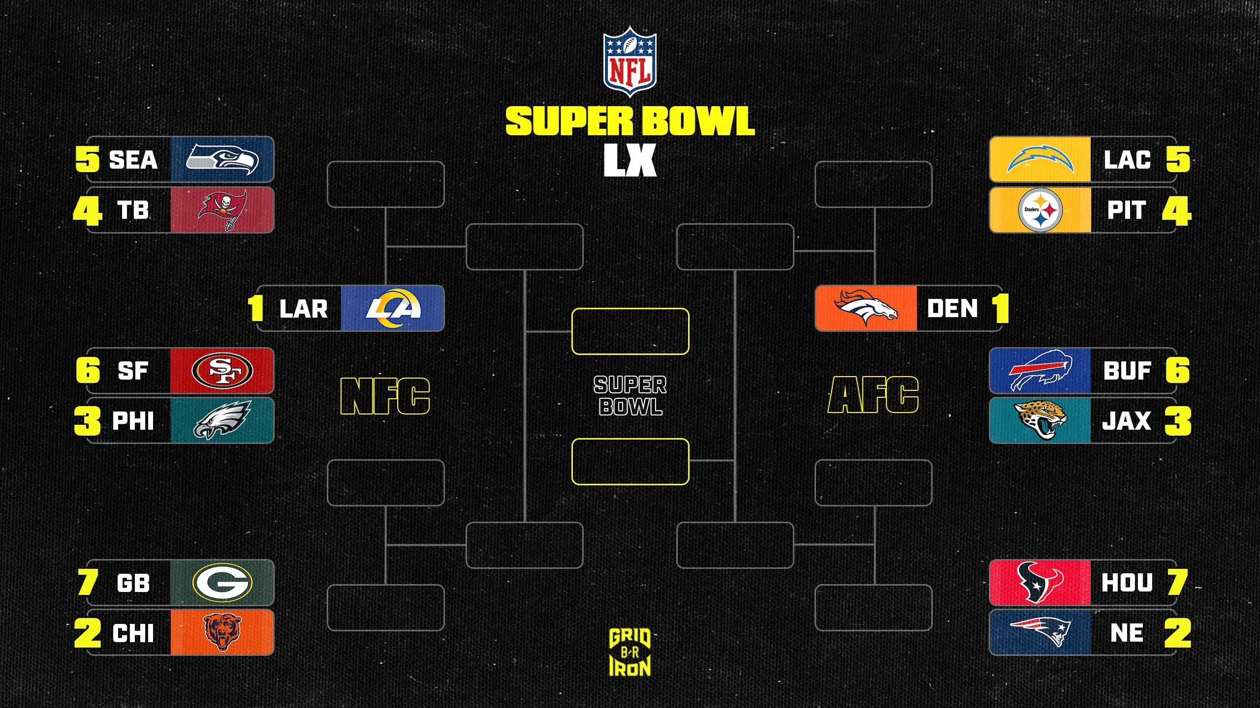 NFL Playoff Bracket Scenarios 2025-26 Week 13, Standings After Panthers ...