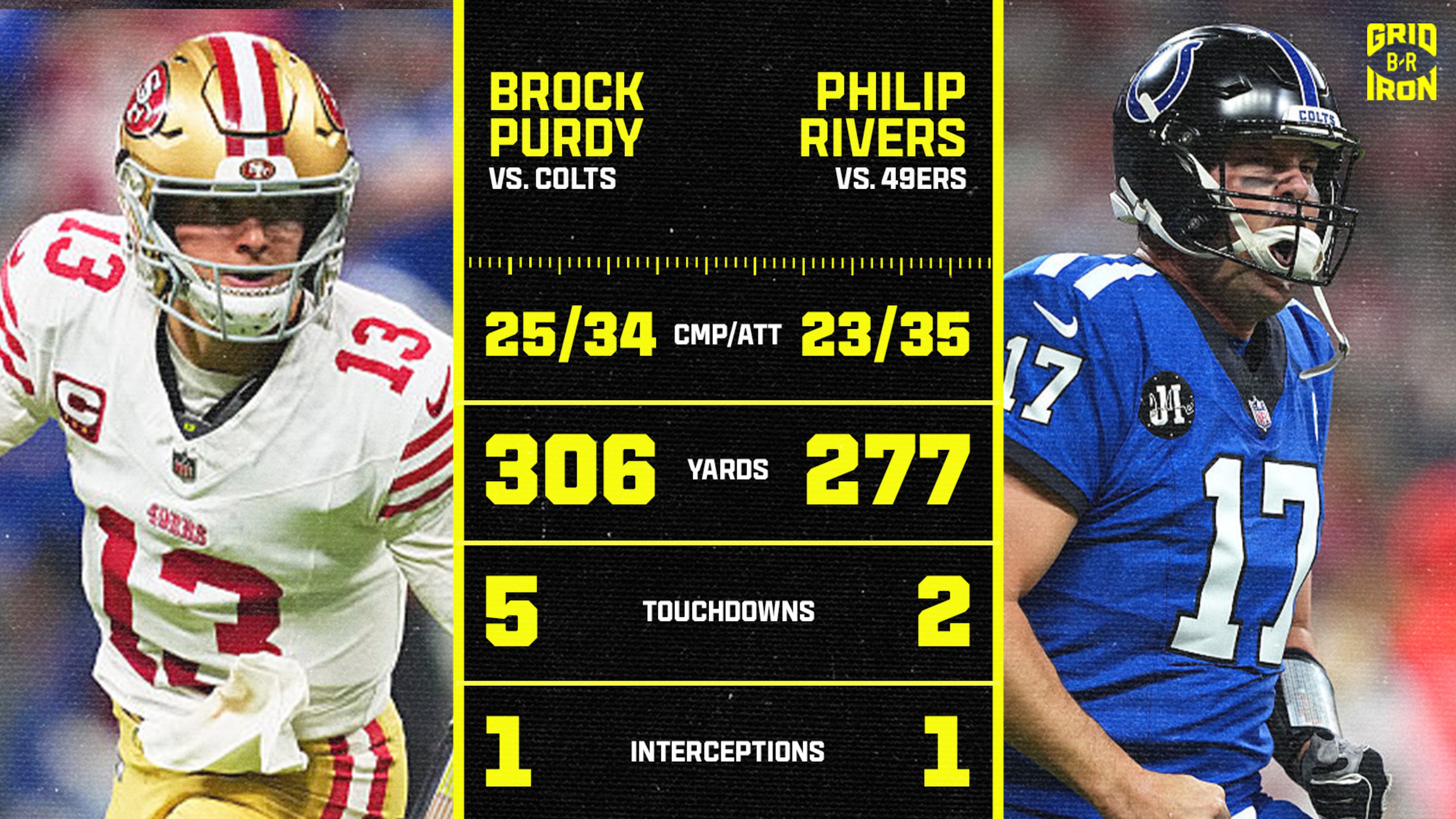 Brock Purdy, 49ers Make History as NFL Fans Hype Battle vs. Philip ...