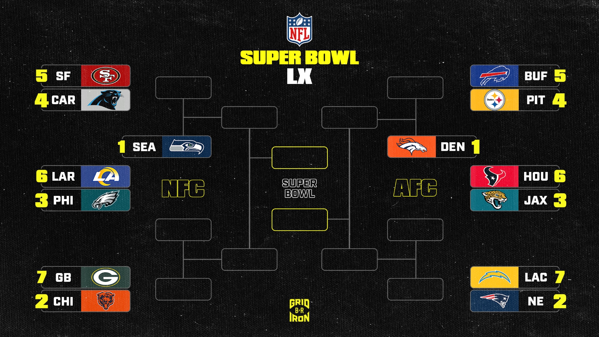 Week 17 NFL Scores, Results, Playoff Standings and Bracket Picture for ...