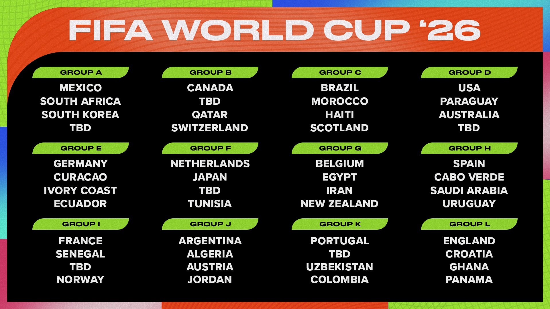 World Cup Draw 2026 Results, Groups, Bracket and Schedule Revealed