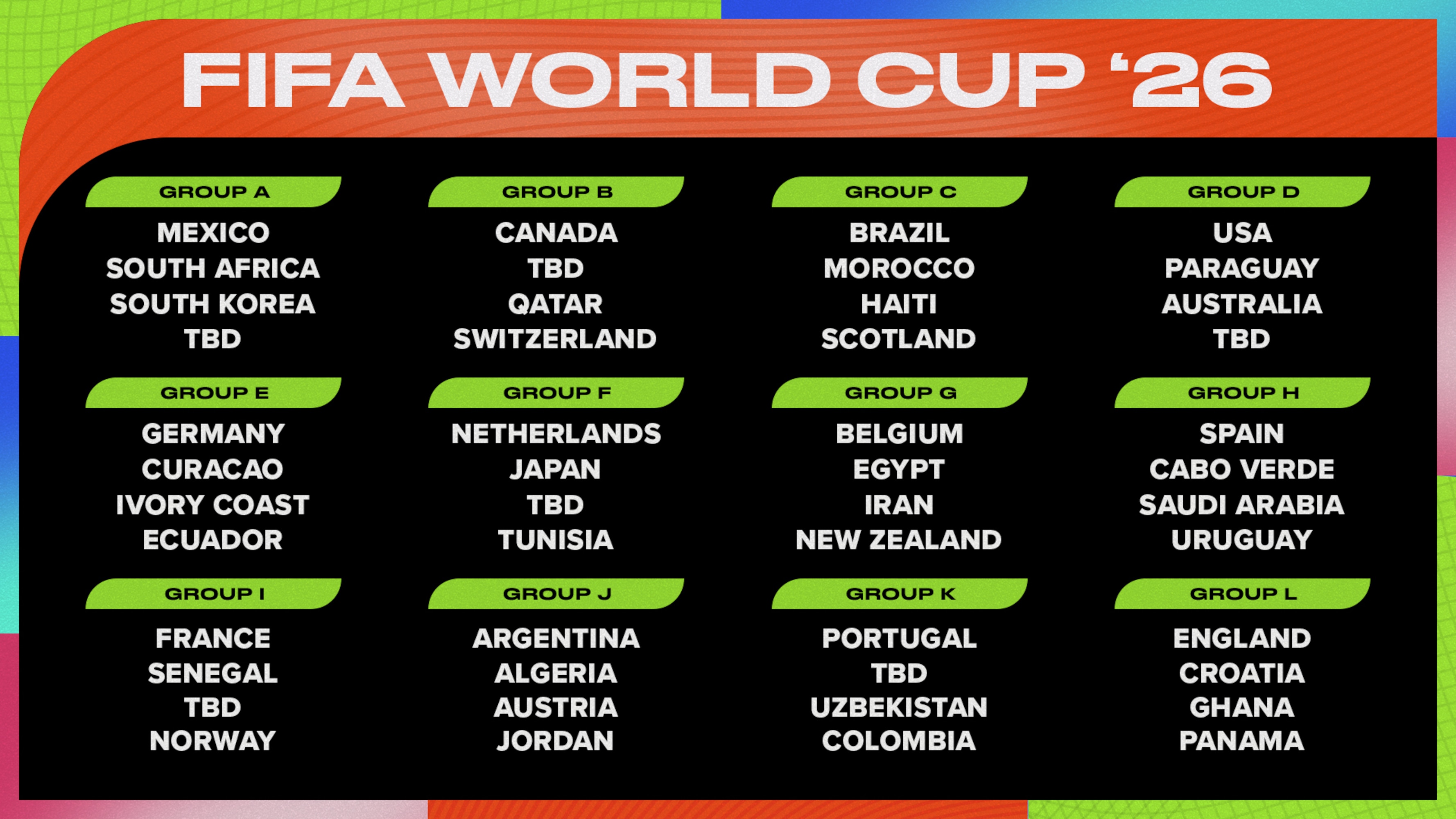 World Cup Draw 2026 Results, Groups, Bracket and Schedule Revealed