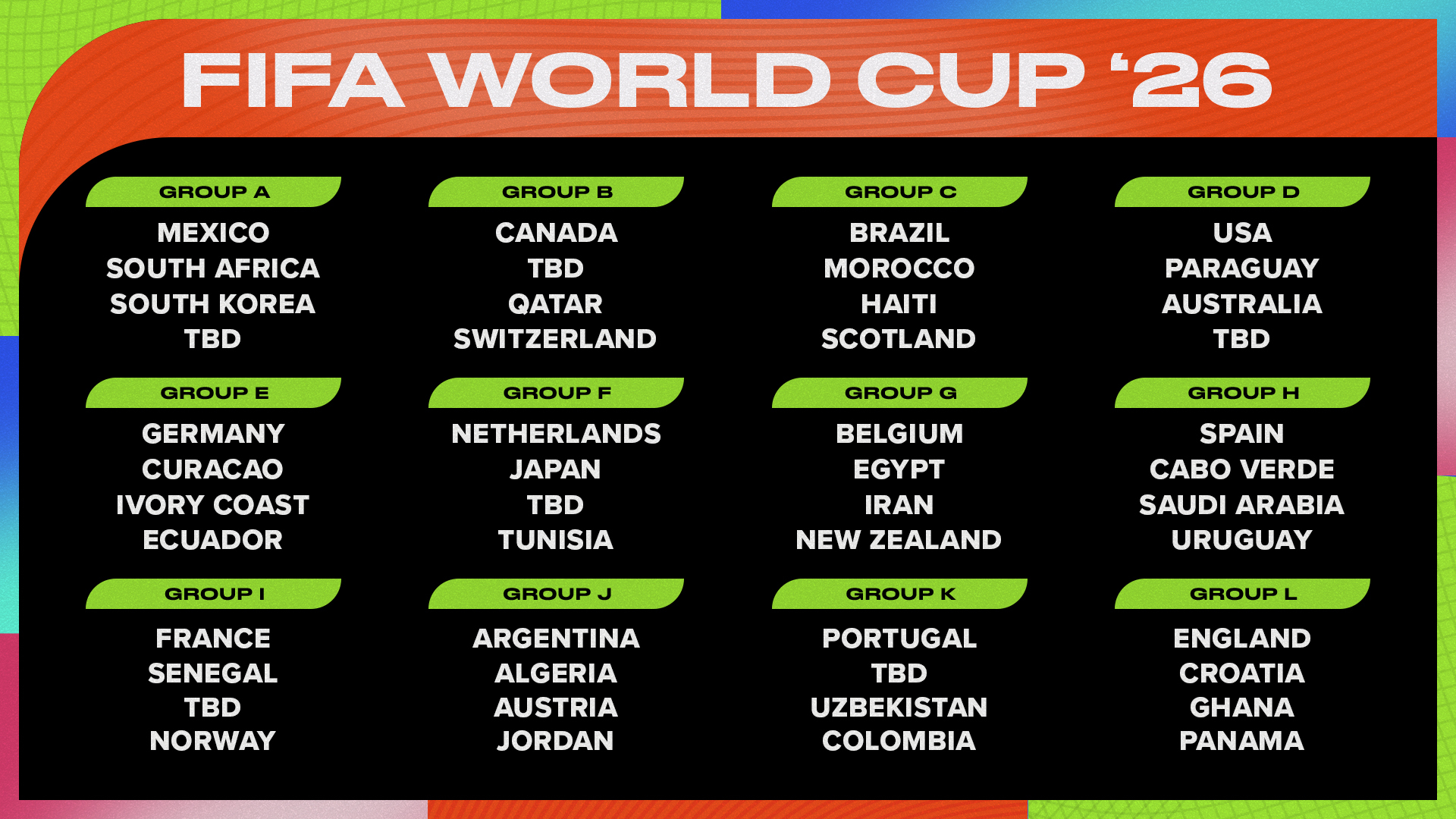 World Cup Draw 2026 Results Groups Bracket And Schedule Revealed World Cup Draw 2026 Results Groups Bracket And Schedule Revealed