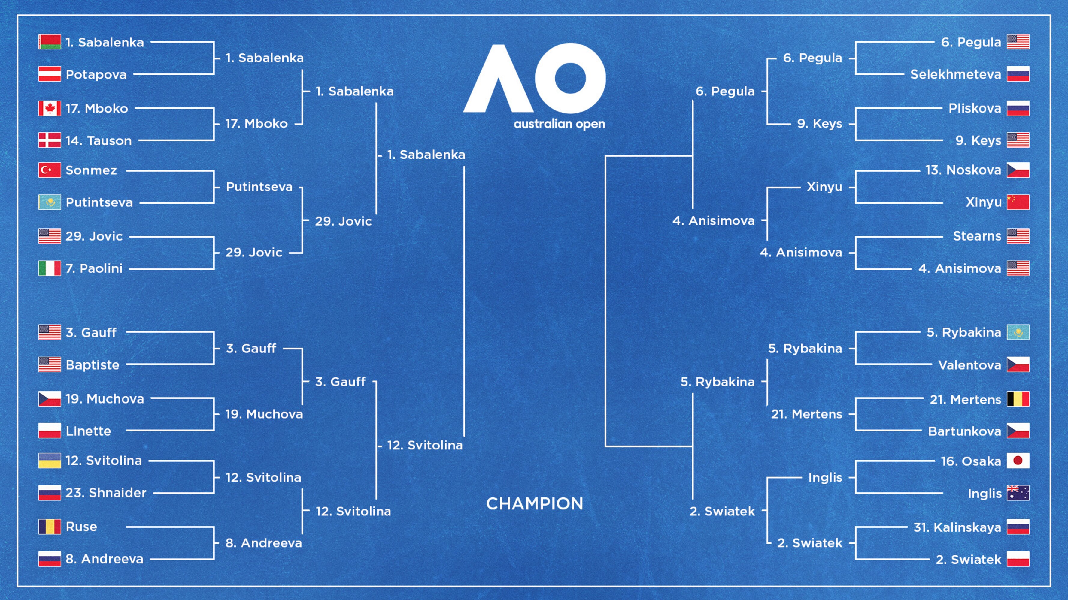 Australian Open 2026 Women's Semifinal Bracket TV Schedule, Start Time ...